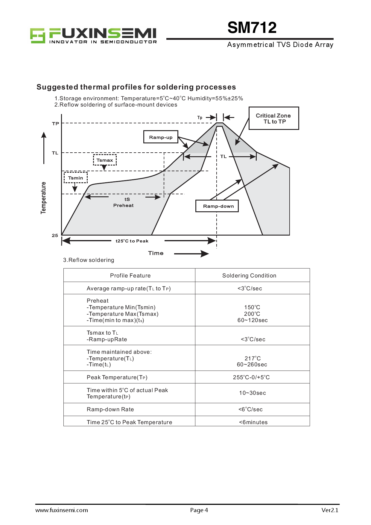SM712_（FUXINSEMI(富芯森美)）SM712中文资料_价格_PDF手册-立创电子商城