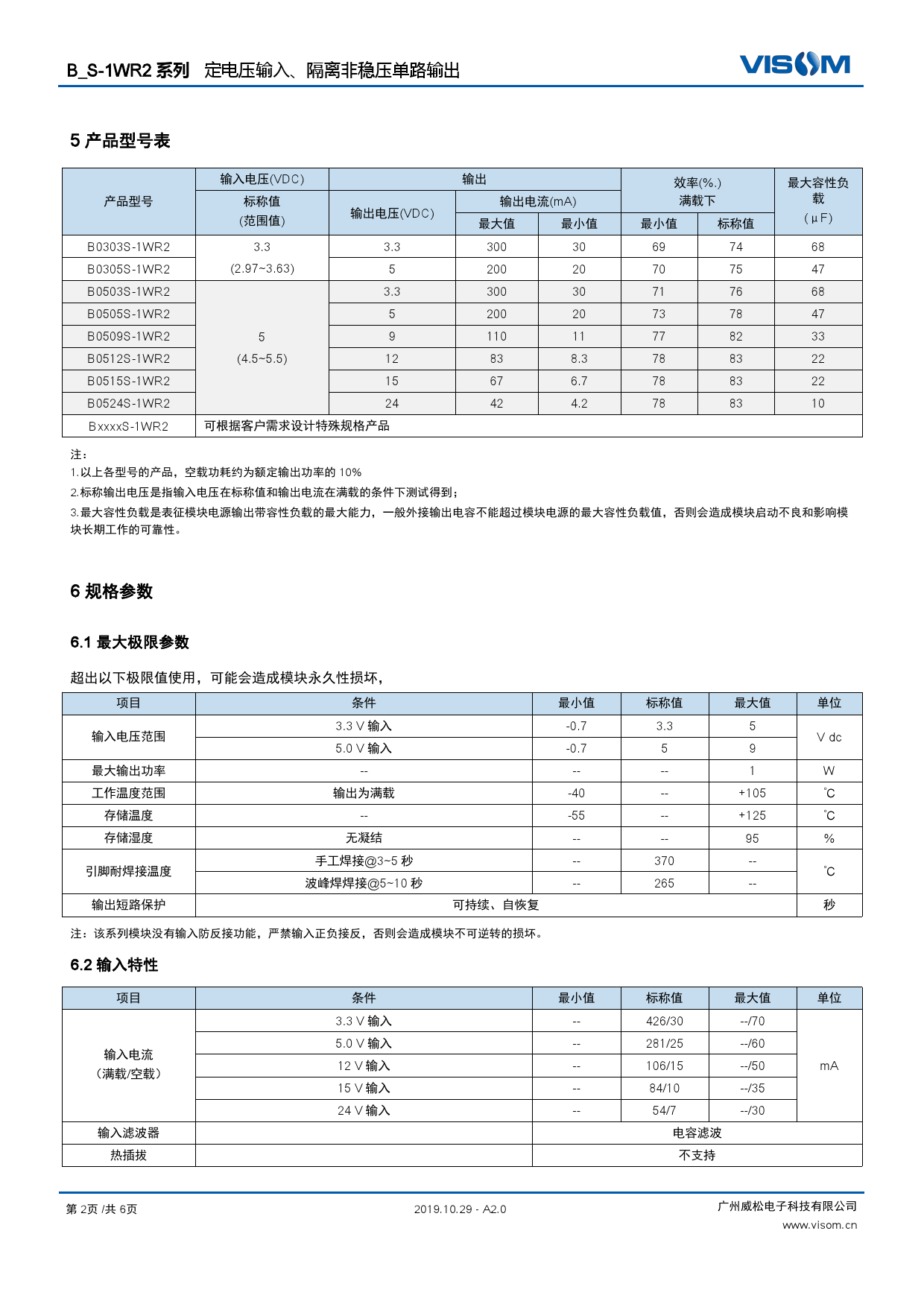 B0505S-1WR2_（VISOM）B0505S-1WR2中文资料_价格_PDF手册-立创电子商城
