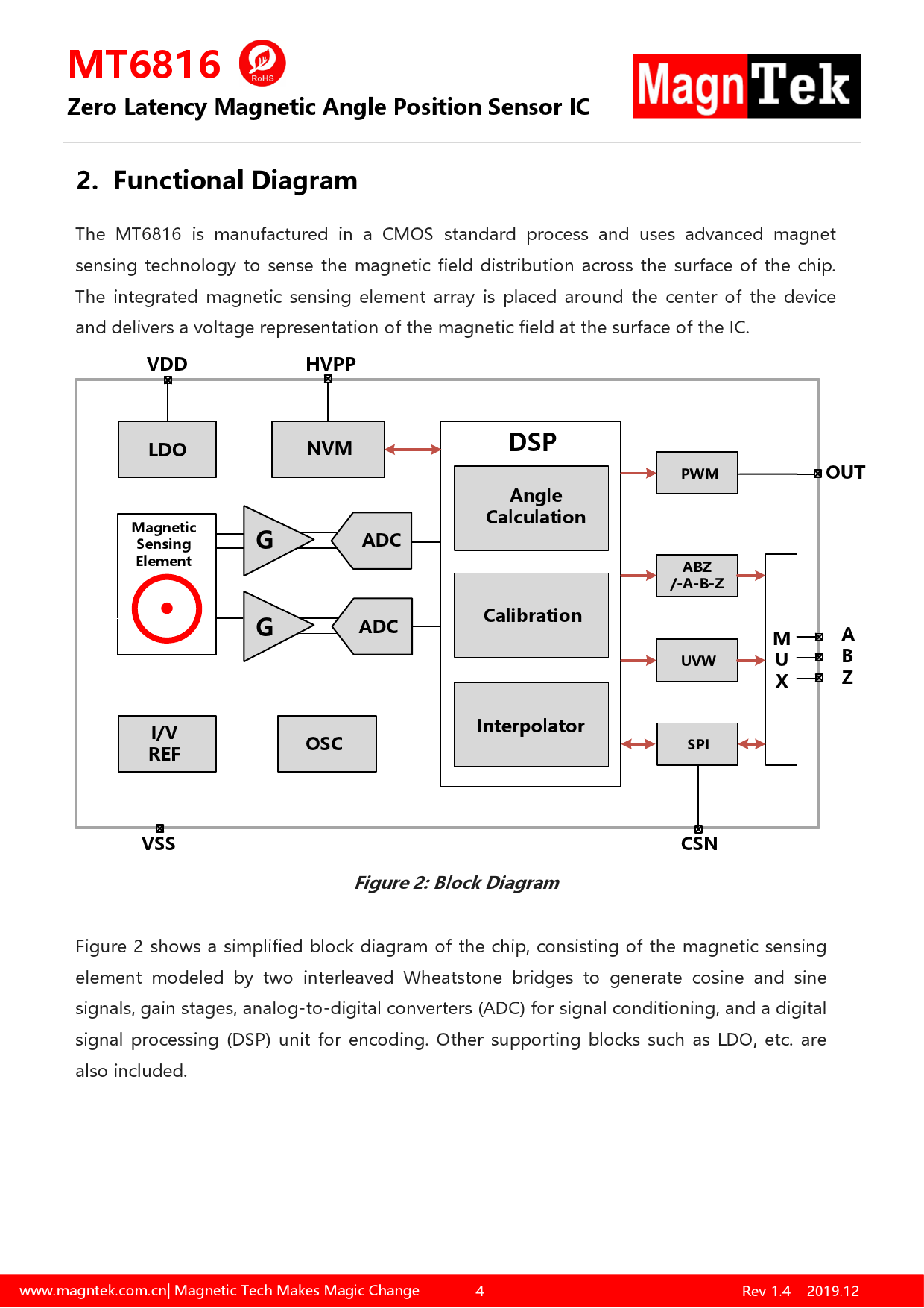 MT6816CT-ACD_（MagnTek(麦歌恩)）MT6816CT-ACD中文资料_价格_PDF手册-立创电子商城