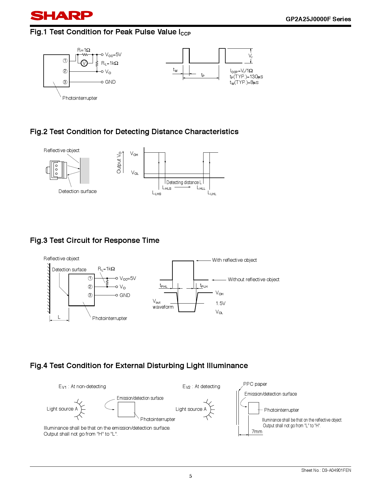 GP2A25J0000F_（SHARP(夏普)）GP2A25J0000F中文资料_价格_PDF手册-立创电子商城