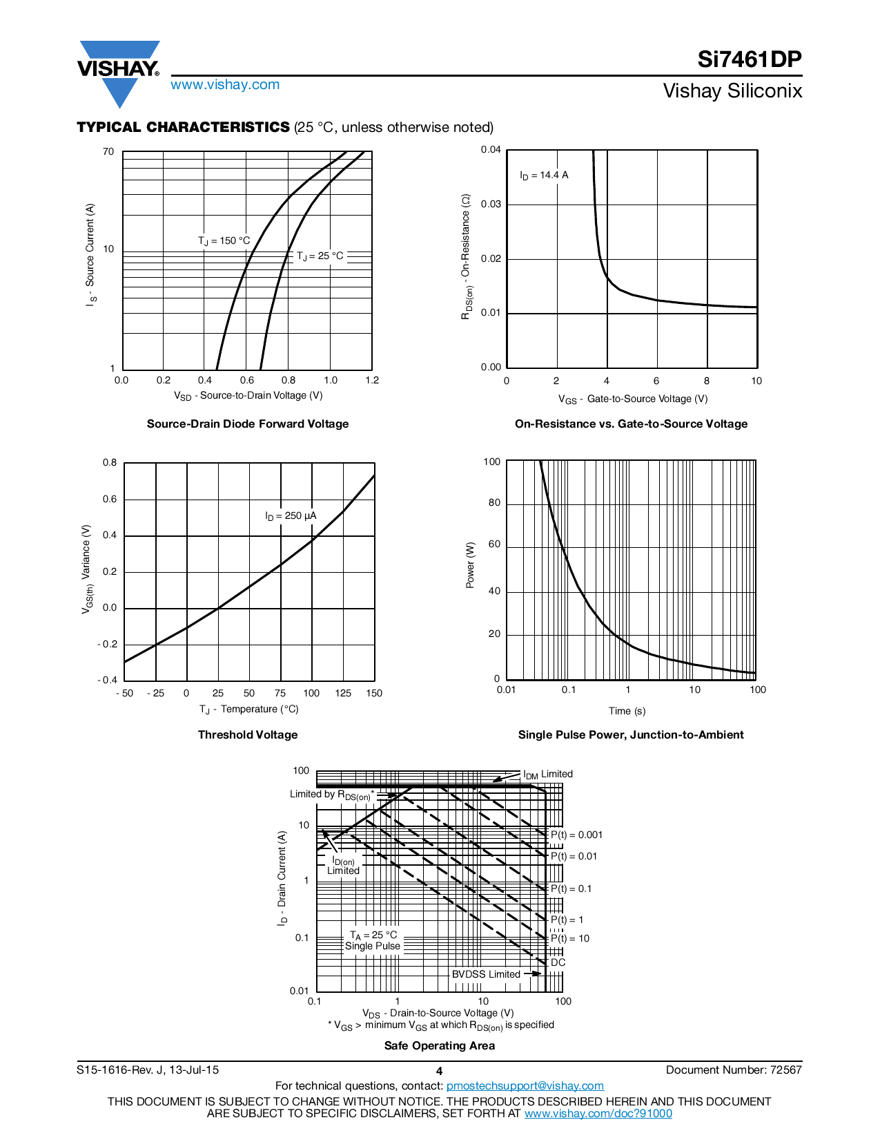 SI7461DP-T1-GE3_（VISHAY(威世)）SI7461DP-T1-GE3中文资料_价格_PDF手册-立创电子商城