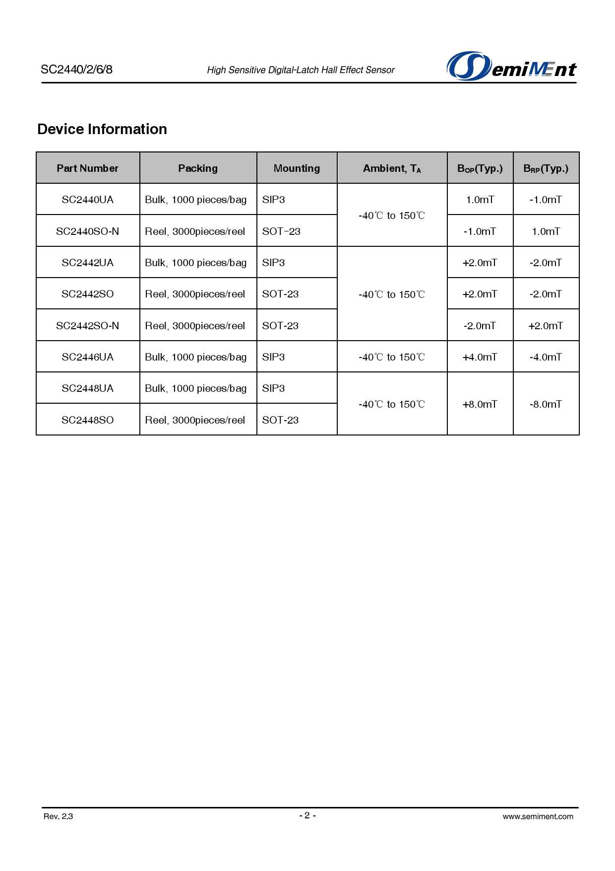 SC2442SO-N_（Semiment(赛卓)）SC2442SO-N中文资料_价格_PDF手册-立创电子商城