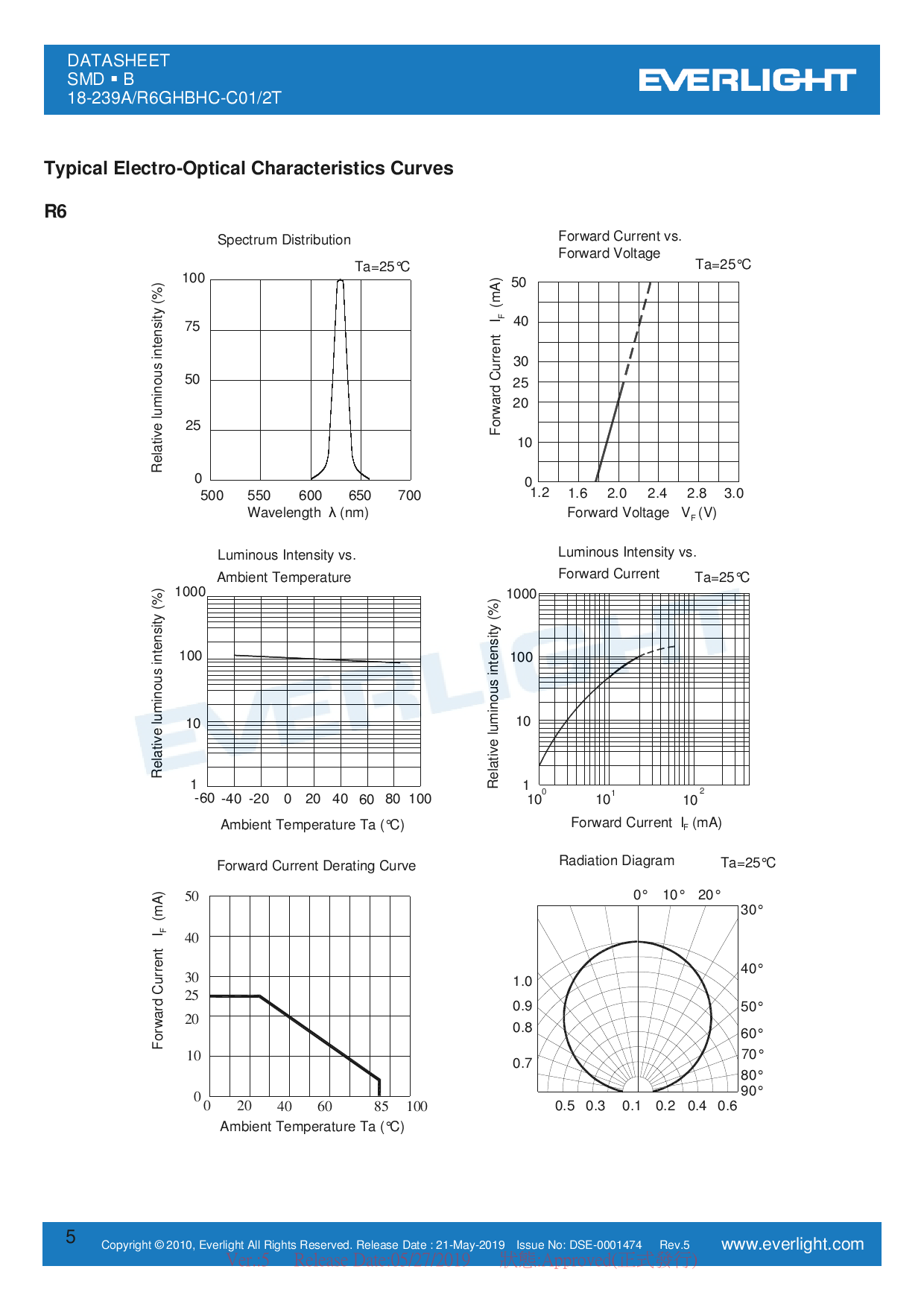 18-239A/R6GHBHC-C01/2T_（EVERLIGHT(亿光)）18-239A/R6GHBHC-C01/2T中文资料_价格_PDF ...