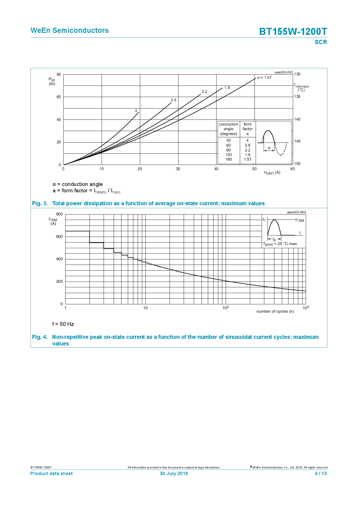 BT155W-1200TQ_（WeEn(瑞能)）BT155W-1200TQ中文资料_价格_PDF手册-立创电子商城