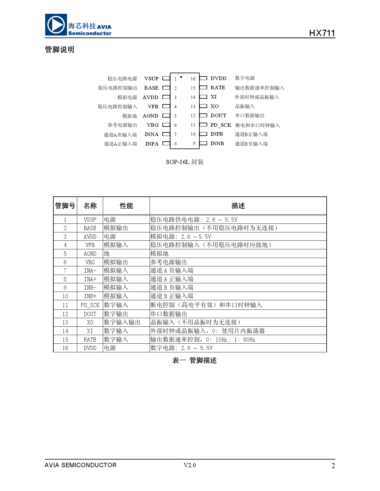 HX711_（AVIA(海芯科技)）HX711中文资料_价格_PDF手册-立创电子商城