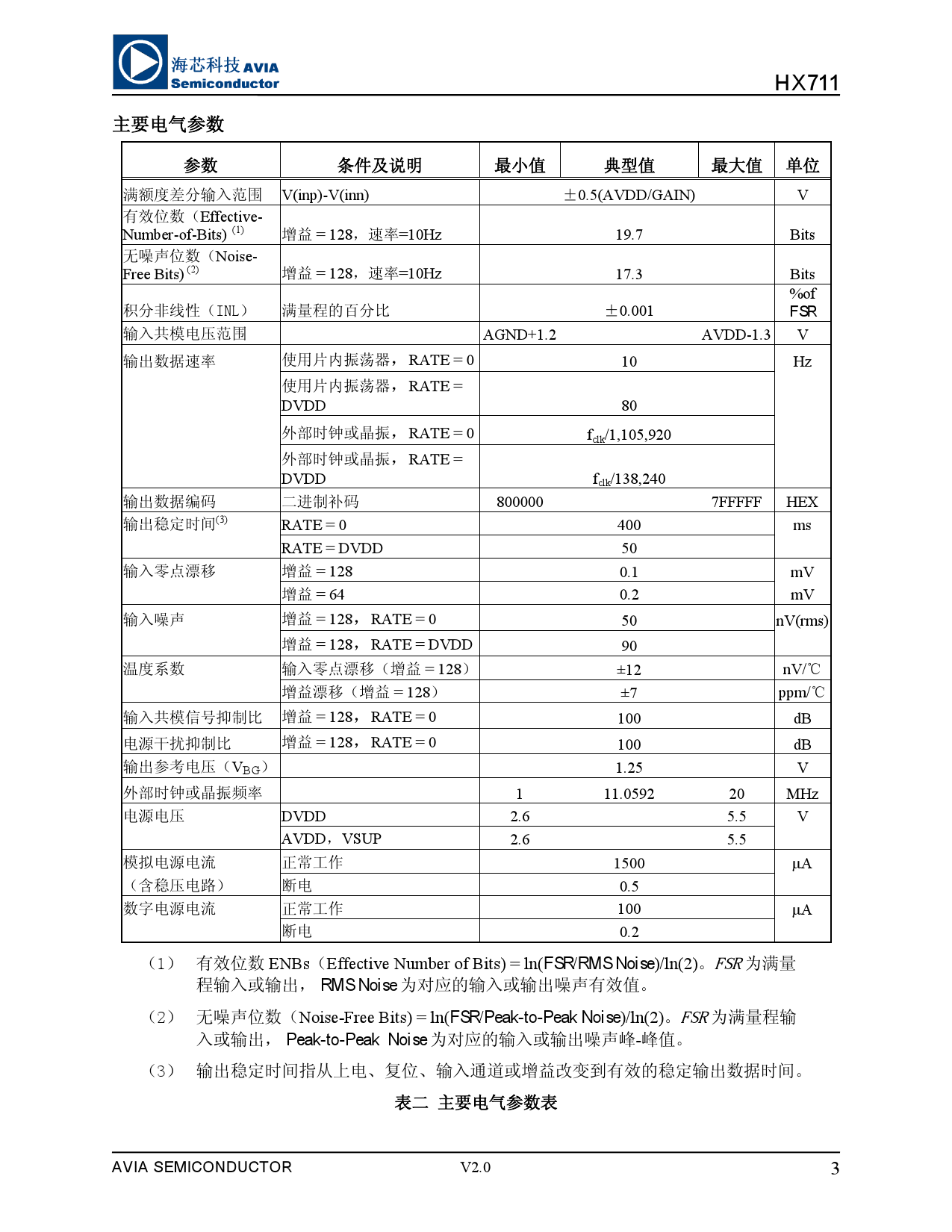 HX711_（AVIA(海芯科技)）HX711中文资料_价格_PDF手册-立创电子商城