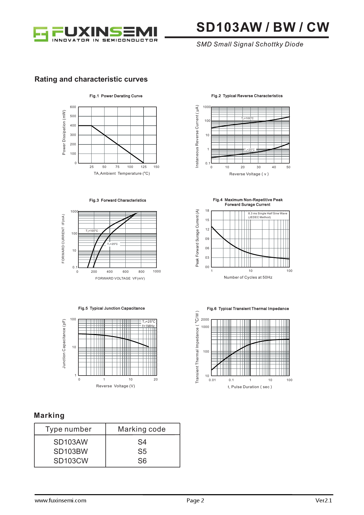 SD103AW_（FUXINSEMI(富芯森美)）SD103AW中文资料_价格_PDF手册-立创电子商城