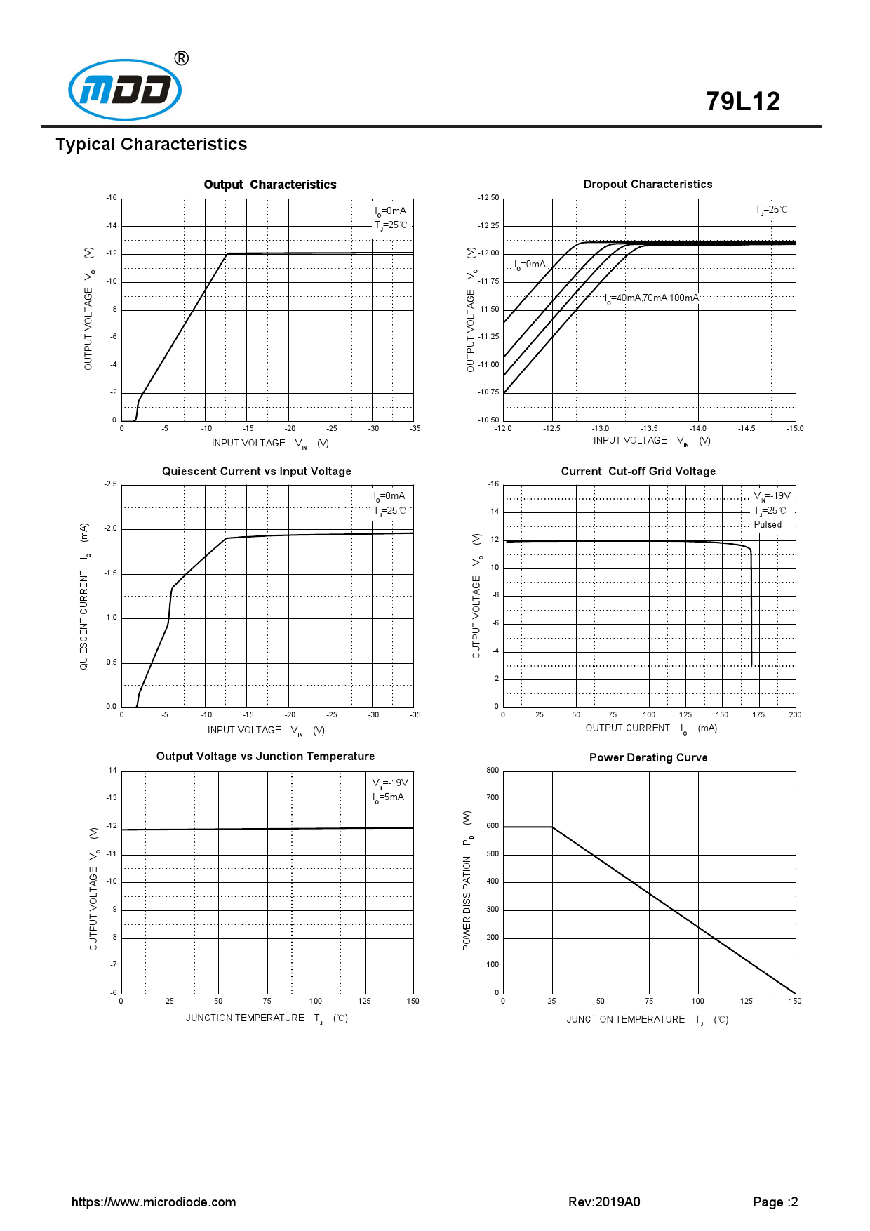 79L12_（MDD）79L12中文资料_价格_PDF手册-立创电子商城