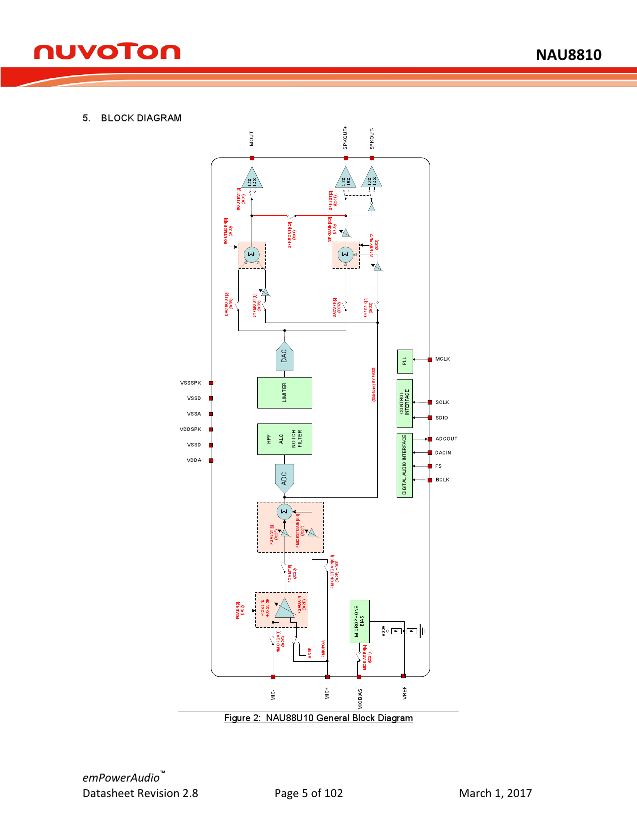 NAU88C10YG_（NUVOTON(新唐)）NAU88C10YG中文资料_价格_PDF手册-立创电子商城