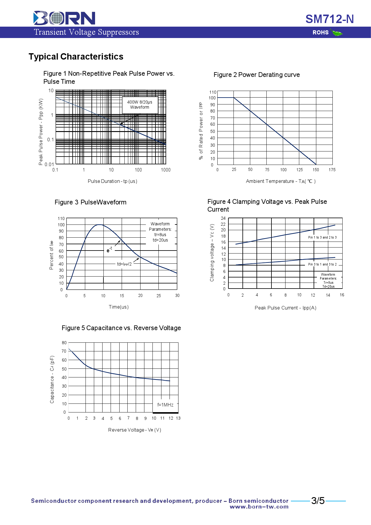 SM712-N_（BORN伯恩半导体）SM712-N中文资料_价格_PDF手册-立创电子商城