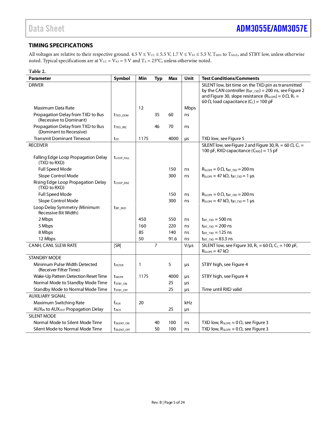ADM3055EBRIZ-RL_（ADI(亚德诺)/LINEAR）ADM3055EBRIZ-RL中文资料_价格_PDF手册-立创电子商城
