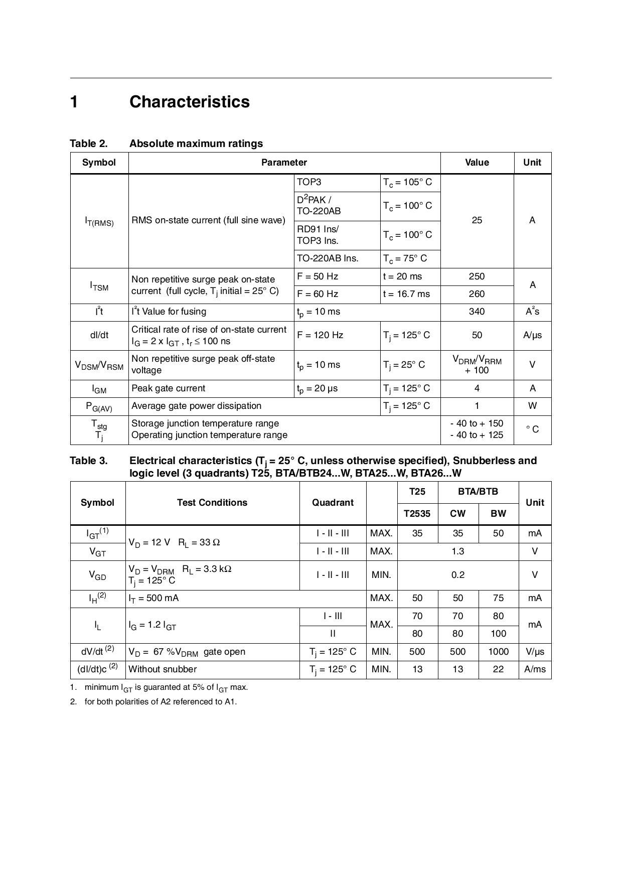 BTA24-600B_（JSMSEMI(杰盛微)）BTA24-600B中文资料_价格_PDF手册-立创电子商城