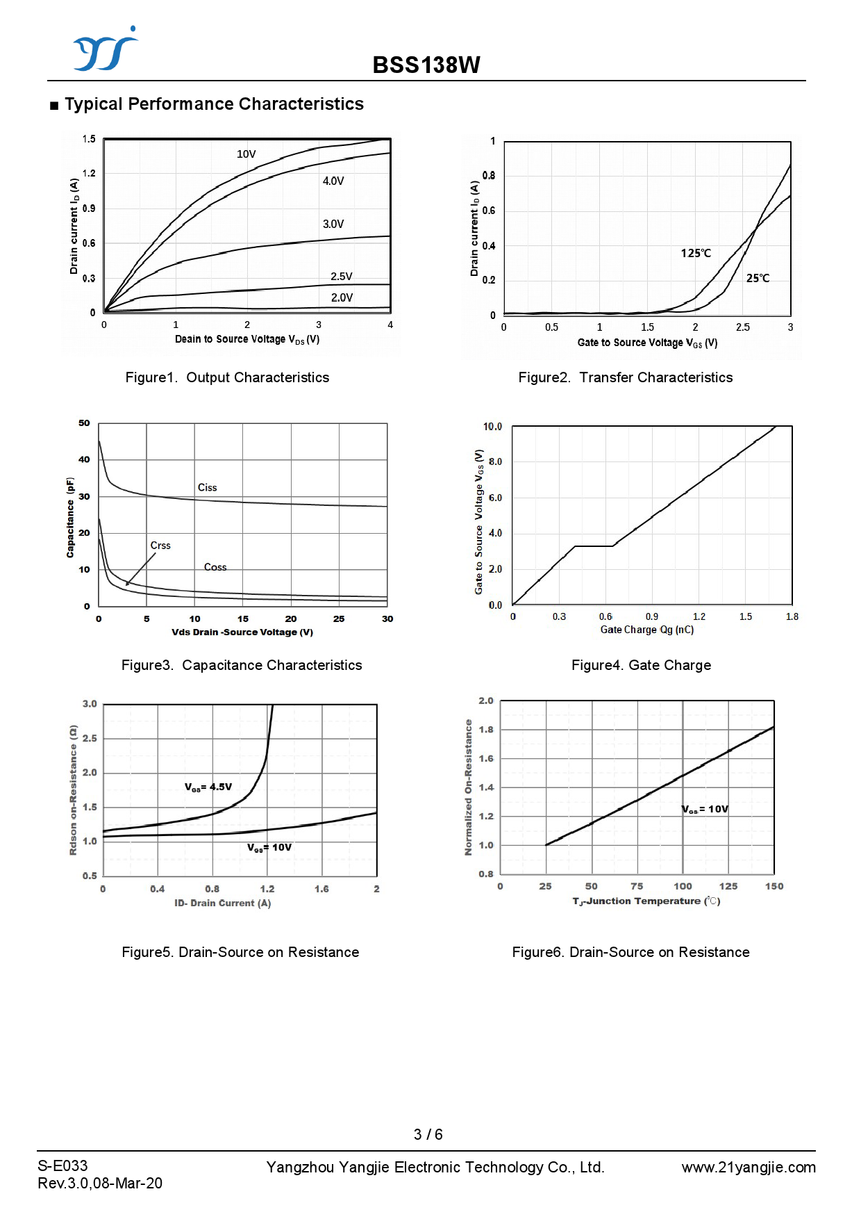 BSS138W_（YANGJIE(扬杰)）BSS138W中文资料_价格_PDF手册-立创电子商城