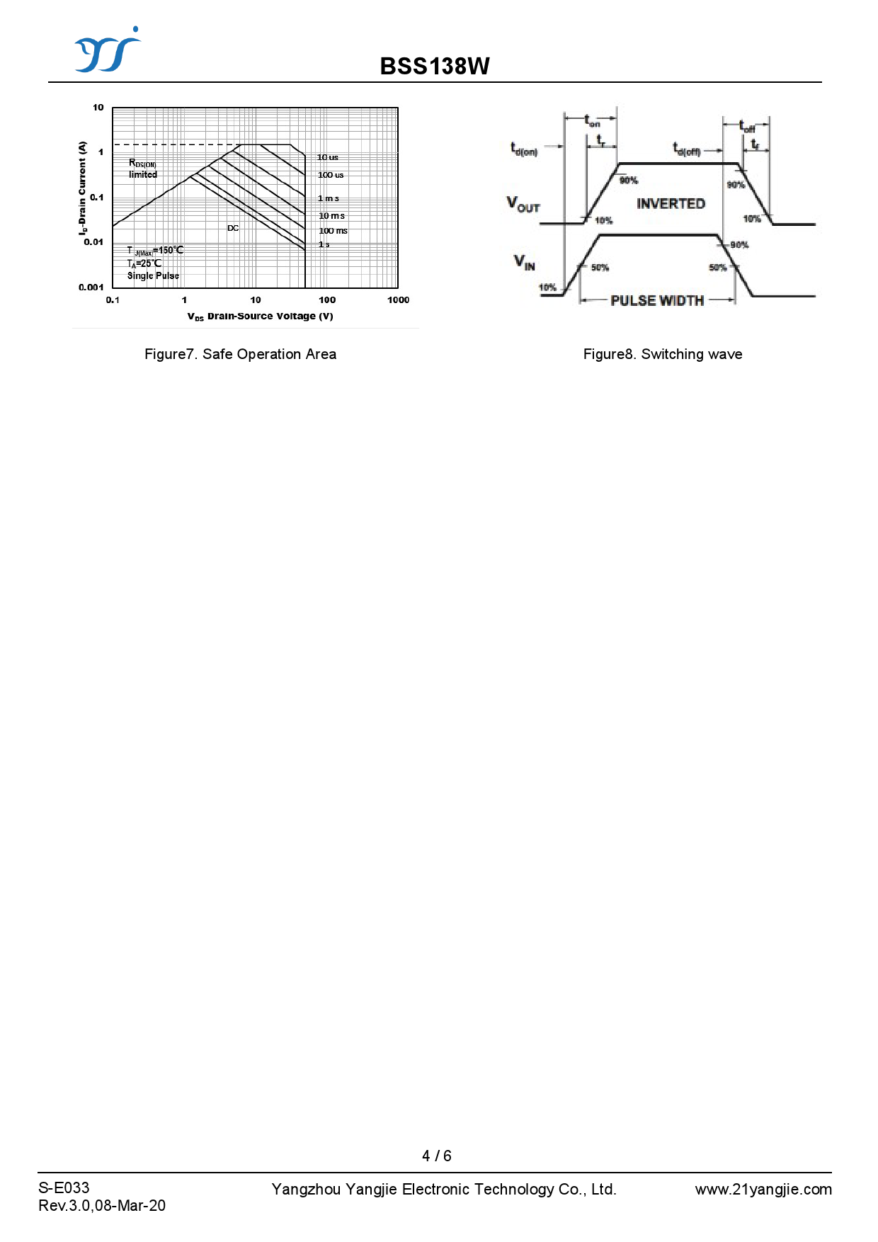 BSS138W_（YANGJIE(扬杰)）BSS138W中文资料_价格_PDF手册-立创电子商城