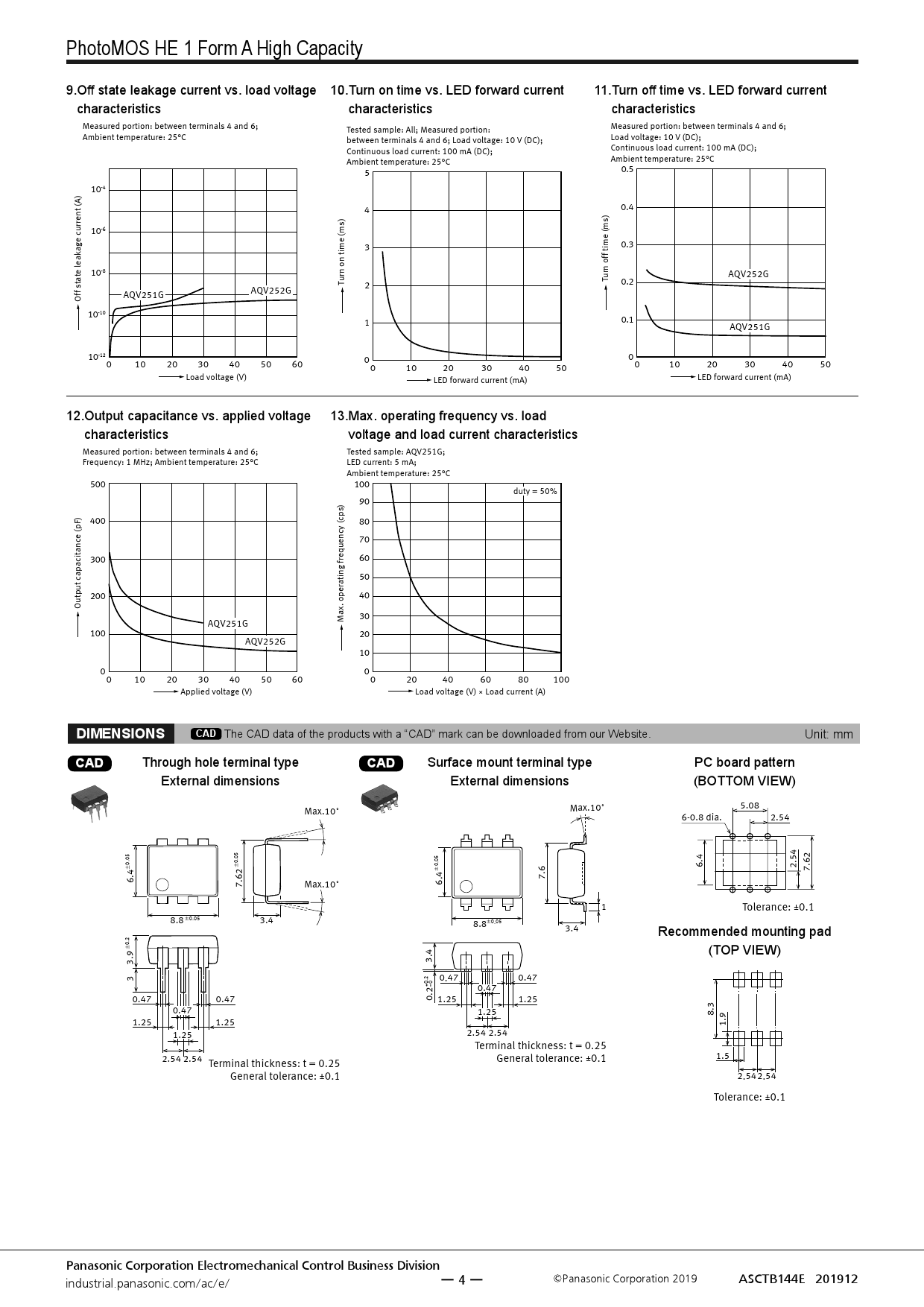 AQV252GAX_（PANASONIC(松下)）AQV252GAX中文资料_价格_PDF手册-立创电子商城