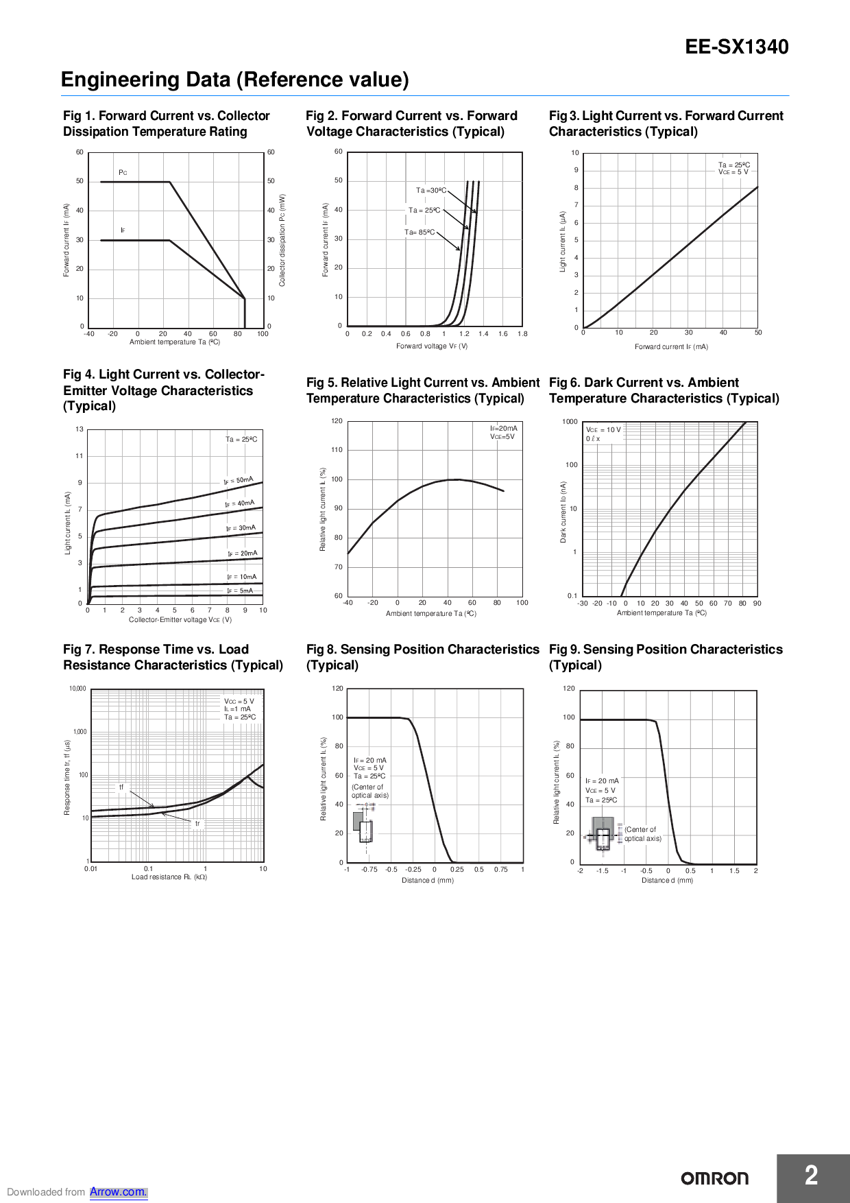EE-SX1340_（OMRON(欧姆龙)）EE-SX1340中文资料_价格_PDF手册-立创电子商城
