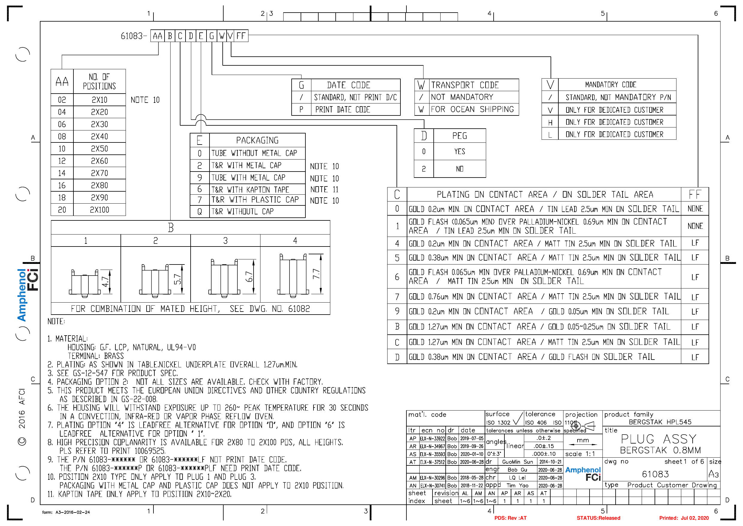 61083-101400LF_（Amphenol）61083-101400LF中文资料_价格_PDF手册-立创电子商城