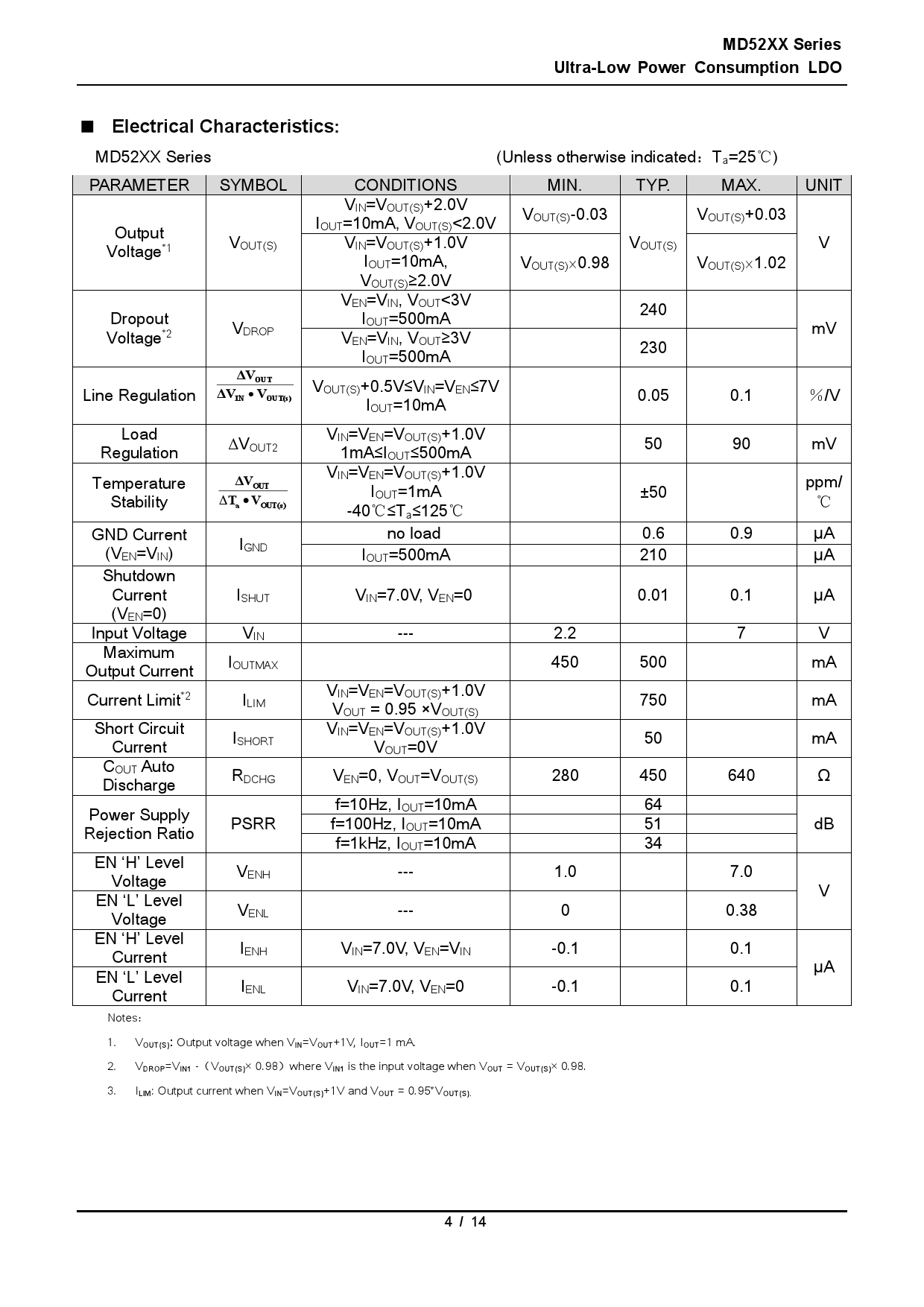 MD5250_（明达微）MD5250中文资料_价格_PDF手册-立创电子商城