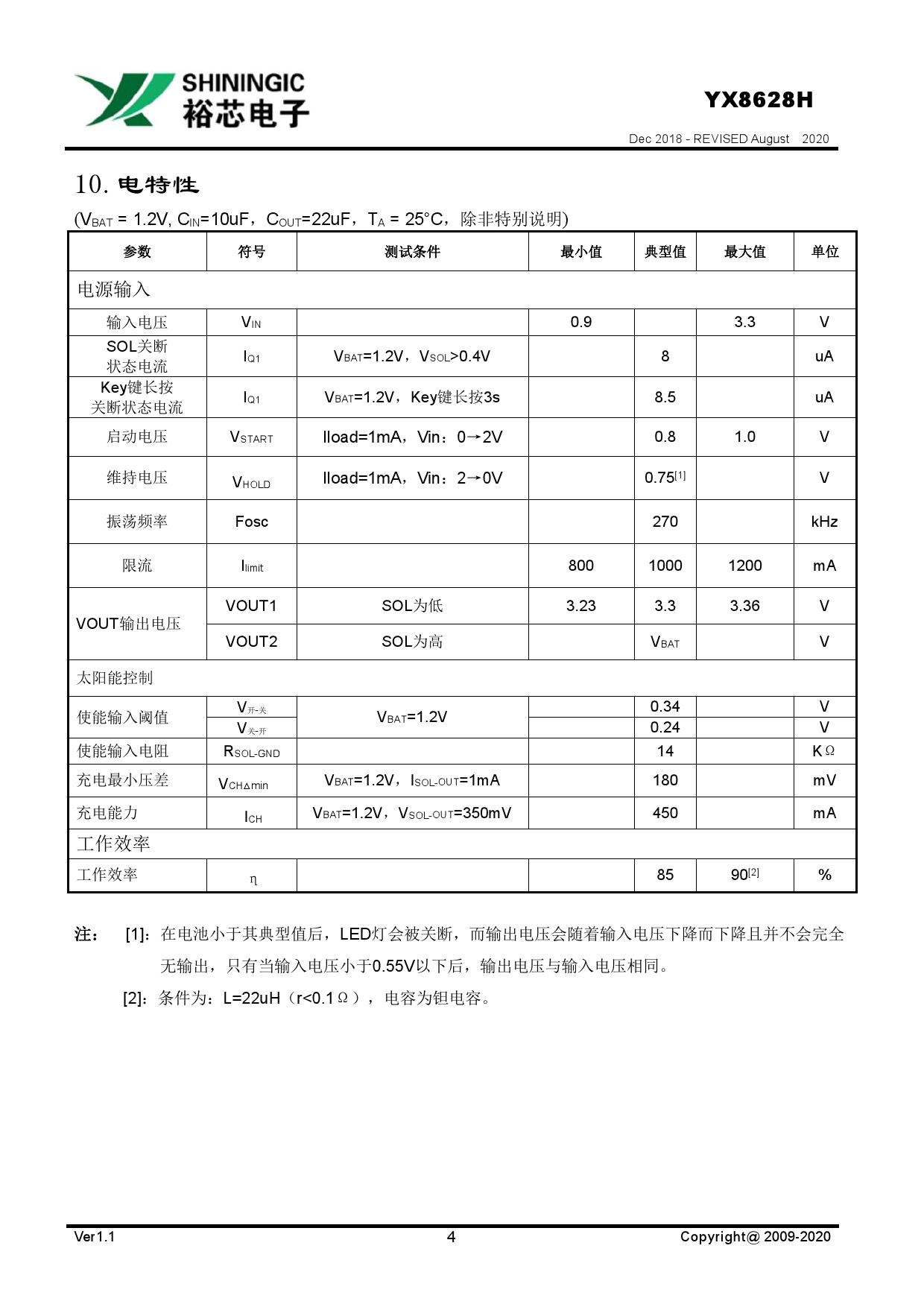 YX8628H_（裕芯）YX8628H中文资料_价格_PDF手册-立创电子商城