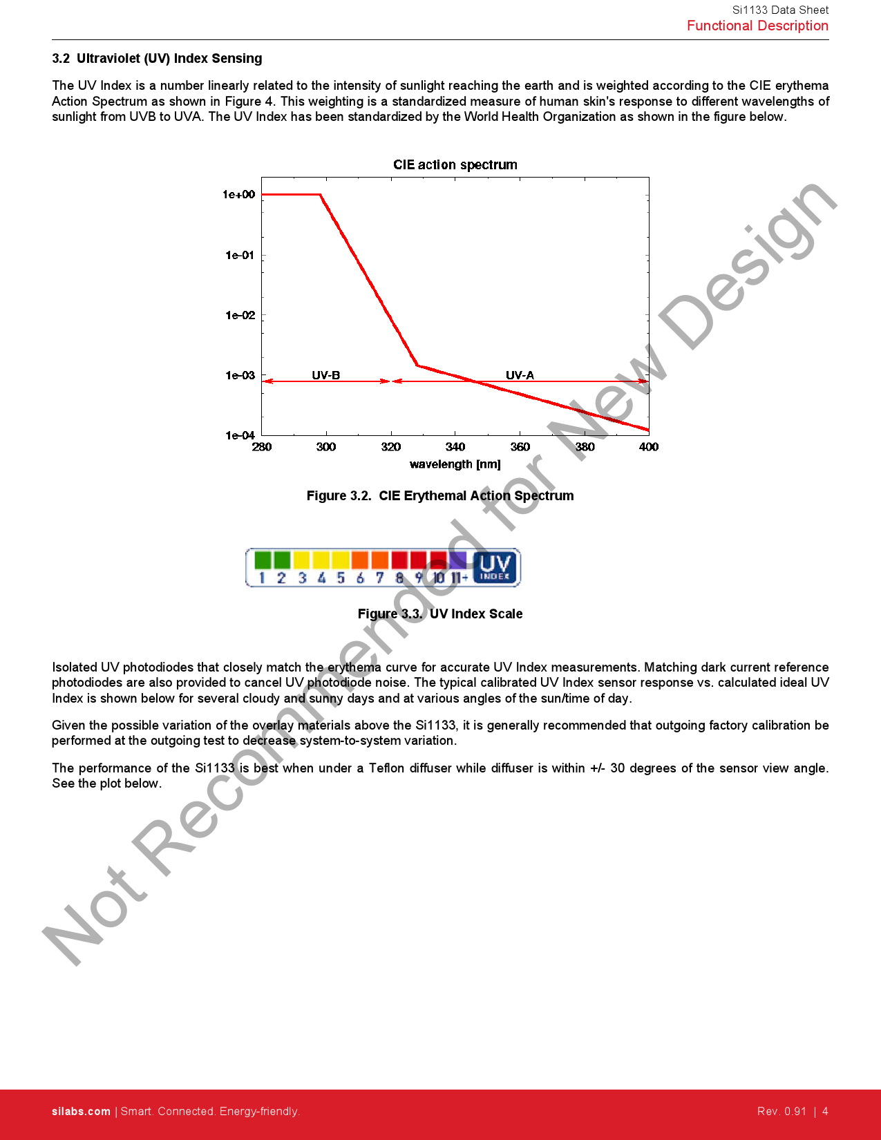 SI1133-AA00-GMR_（SILICON LABS(芯科)）SI1133-AA00-GMR中文资料_价格_PDF手册-立创电子商城