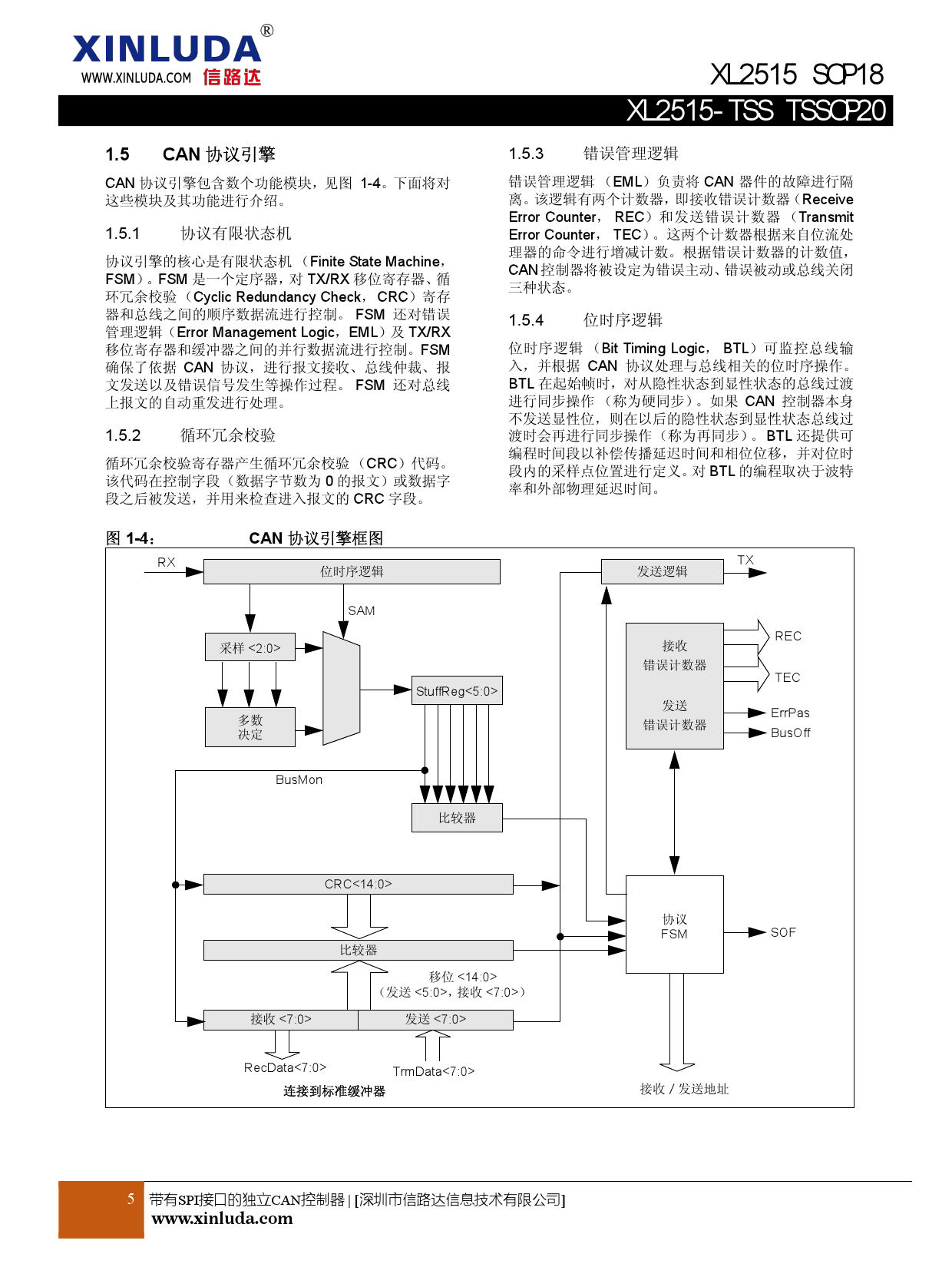 XL2515_（XINLUDA(信路达)）XL2515中文资料_价格_PDF手册-立创电子商城