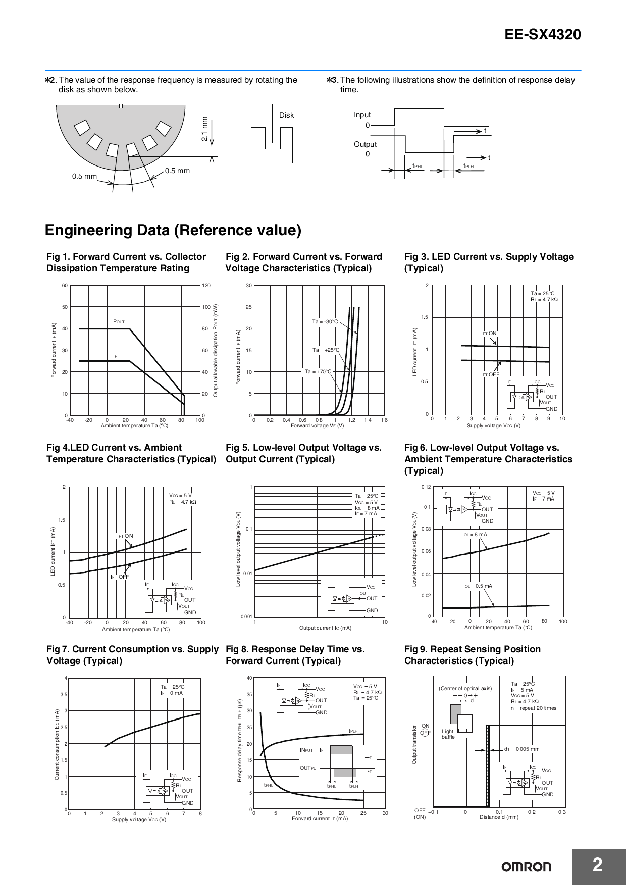 EE-SX4320_（OMRON(欧姆龙)）EE-SX4320中文资料_价格_PDF手册-立创电子商城