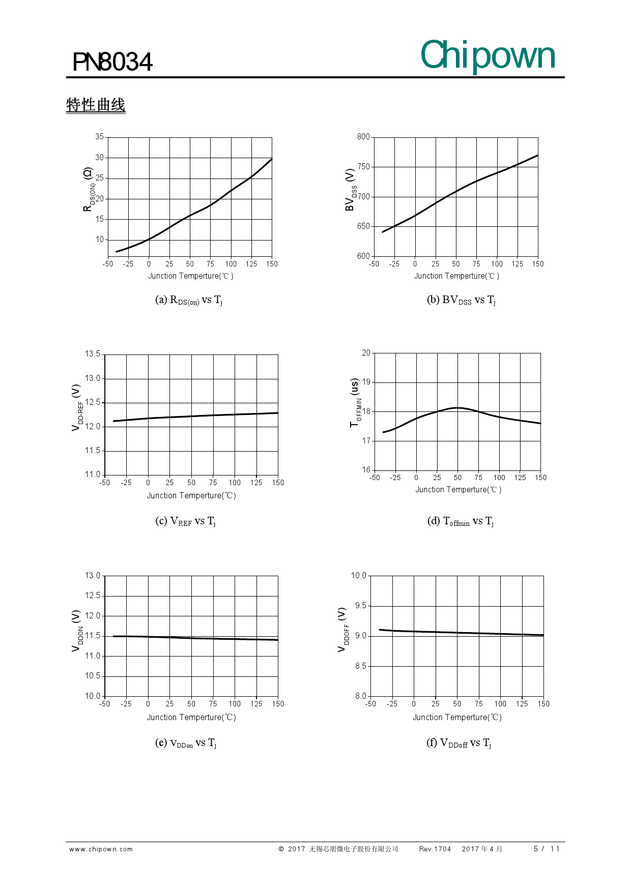 PN8034SSC-R1B_（chipown(芯朋微电子)）PN8034SSC-R1B中文资料_价格_PDF手册-立创电子商城