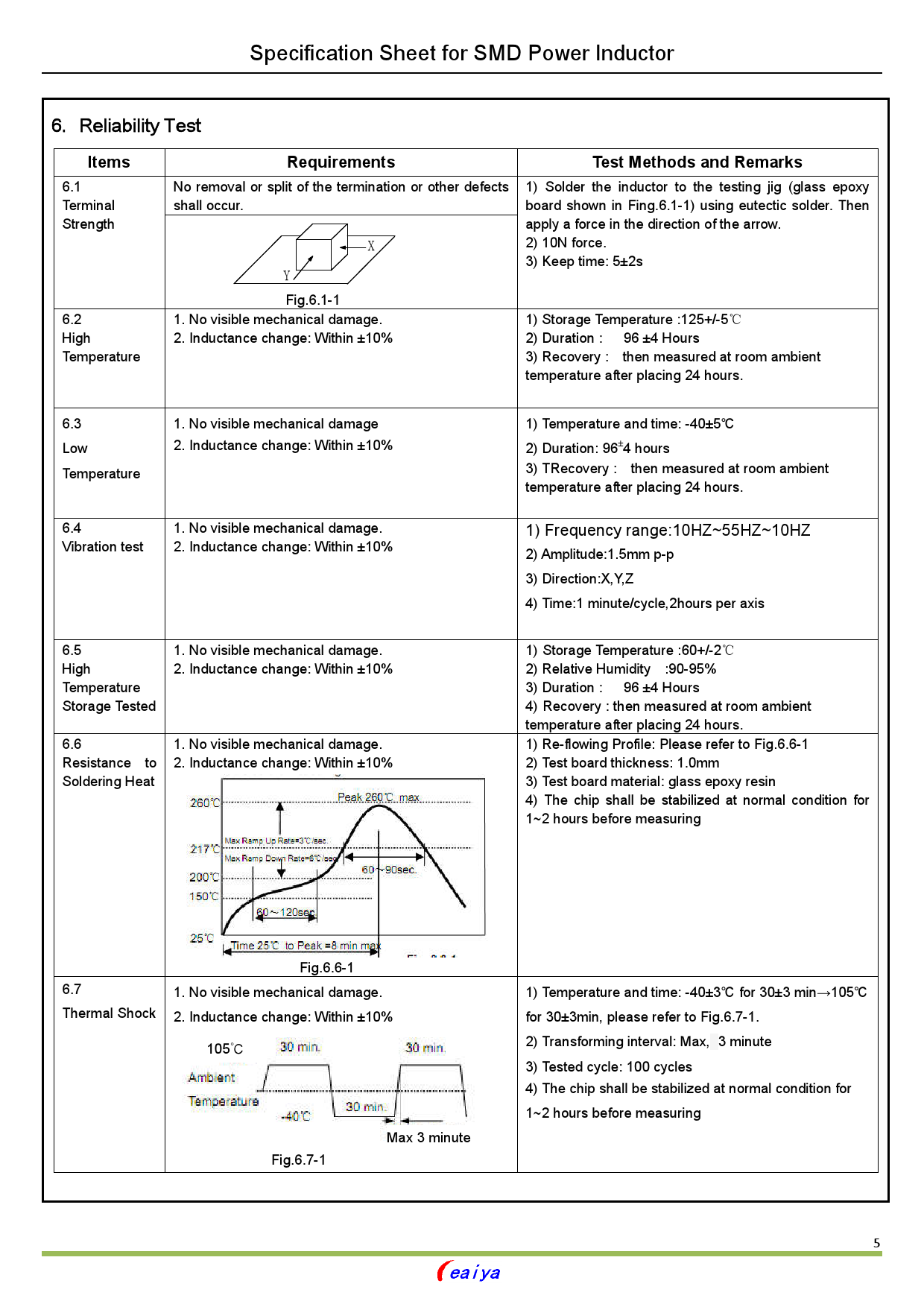 CMPI0630-100M_（ceaiya(柯爱亚)）CMPI0630-100M中文资料_价格_PDF手册-立创电子商城