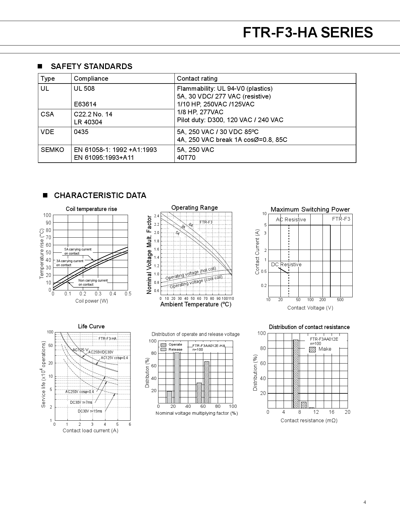 FTR-F3AA005E-HA_（FUJITSU(富士通)）FTR-F3AA005E-HA中文资料_价格_PDF手册-立创电子商城
