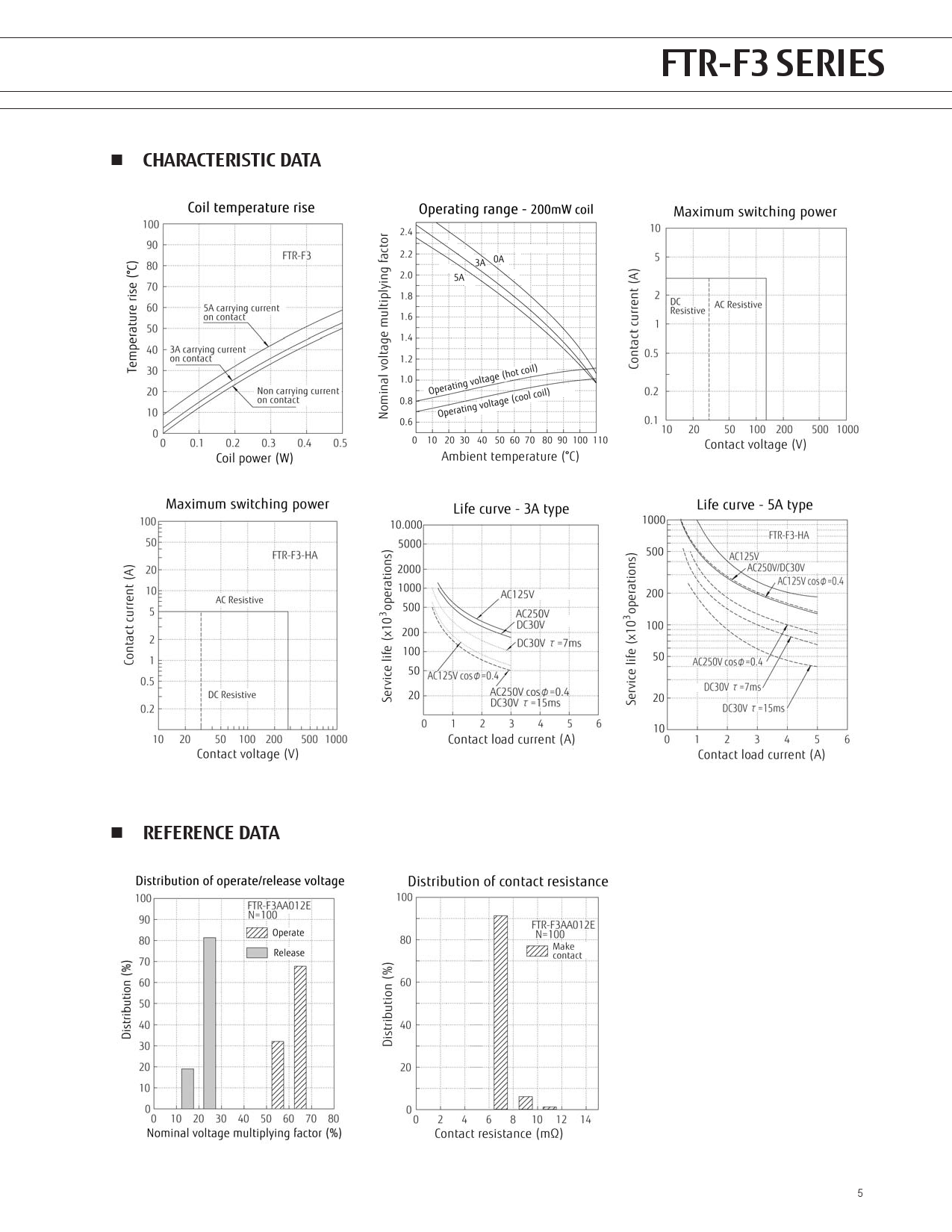 FTR-F3AA012E_（FUJITSU(富士通)）FTR-F3AA012E中文资料_价格_PDF手册-立创电子商城