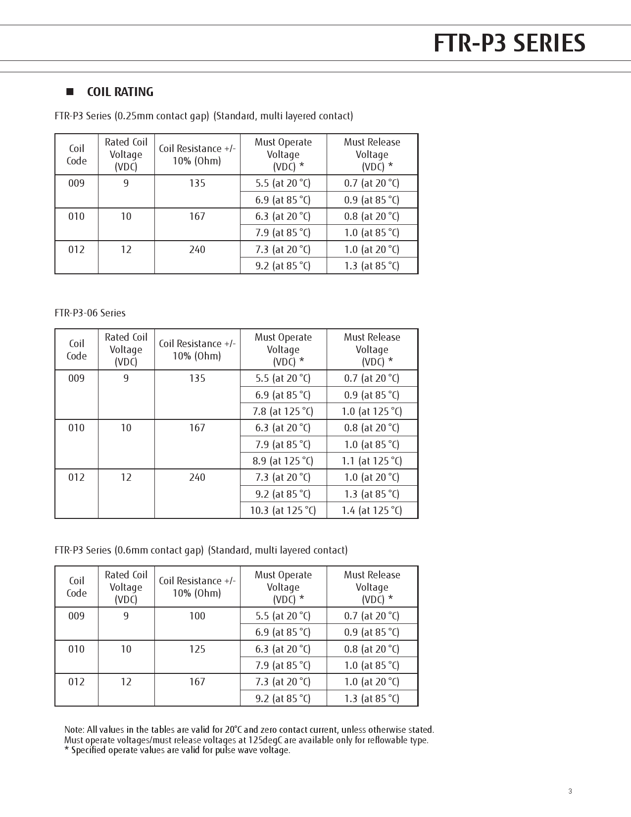 FTR-P3CN012W1-06_（FUJITSU(富士通)）FTR-P3CN012W1-06中文资料_价格_PDF手册-立创电子商城