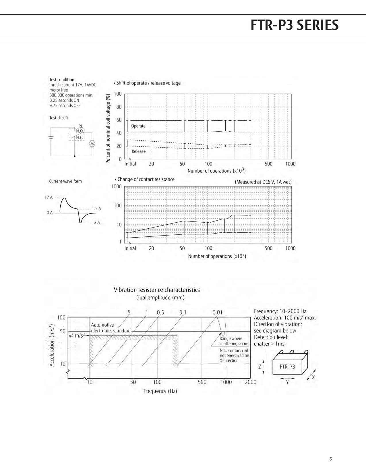 FTR-P3CN012W1-06_（FUJITSU(富士通)）FTR-P3CN012W1-06中文资料_价格_PDF手册-立创电子商城