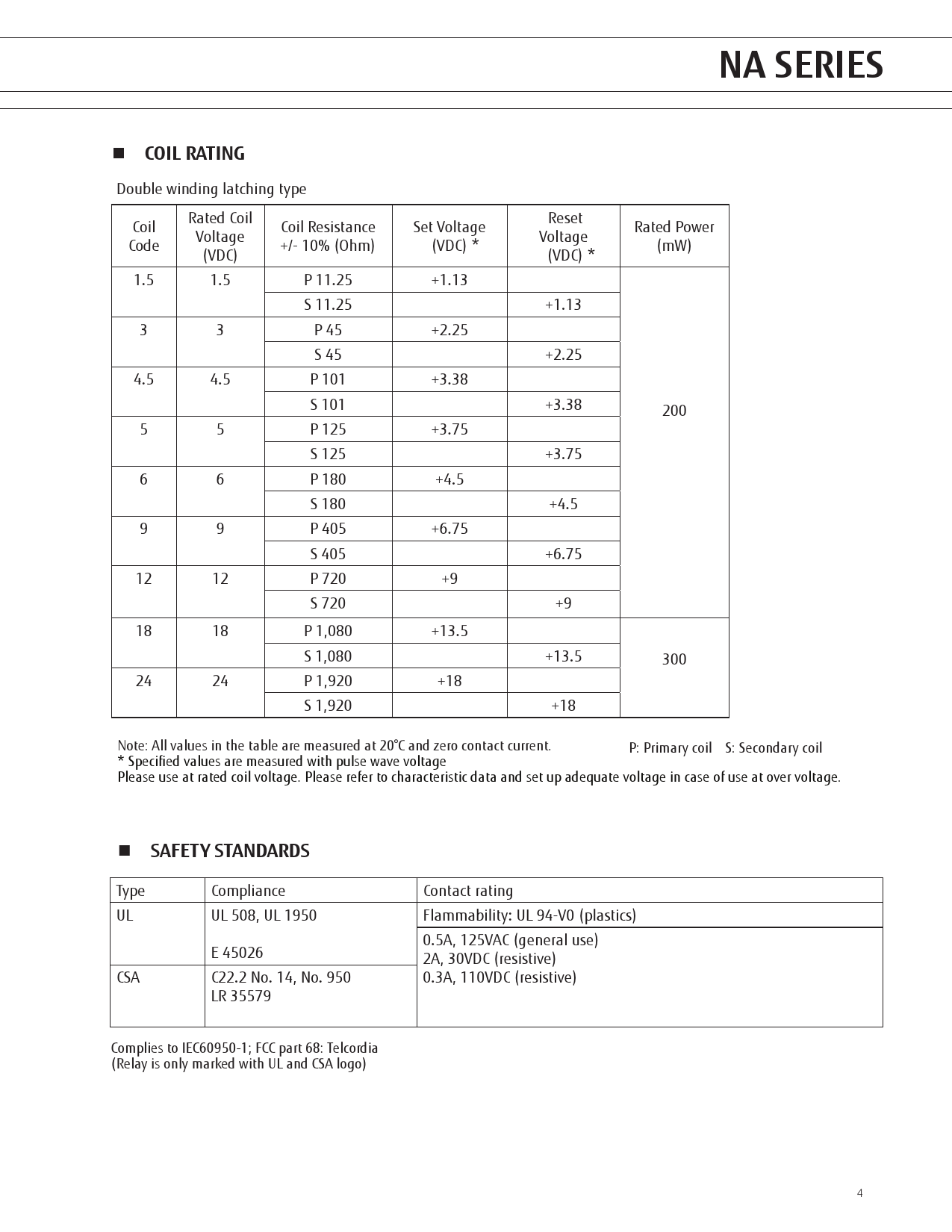 NA-5W-K_（FUJITSU(富士通)）NA-5W-K中文资料_价格_PDF手册-立创电子商城