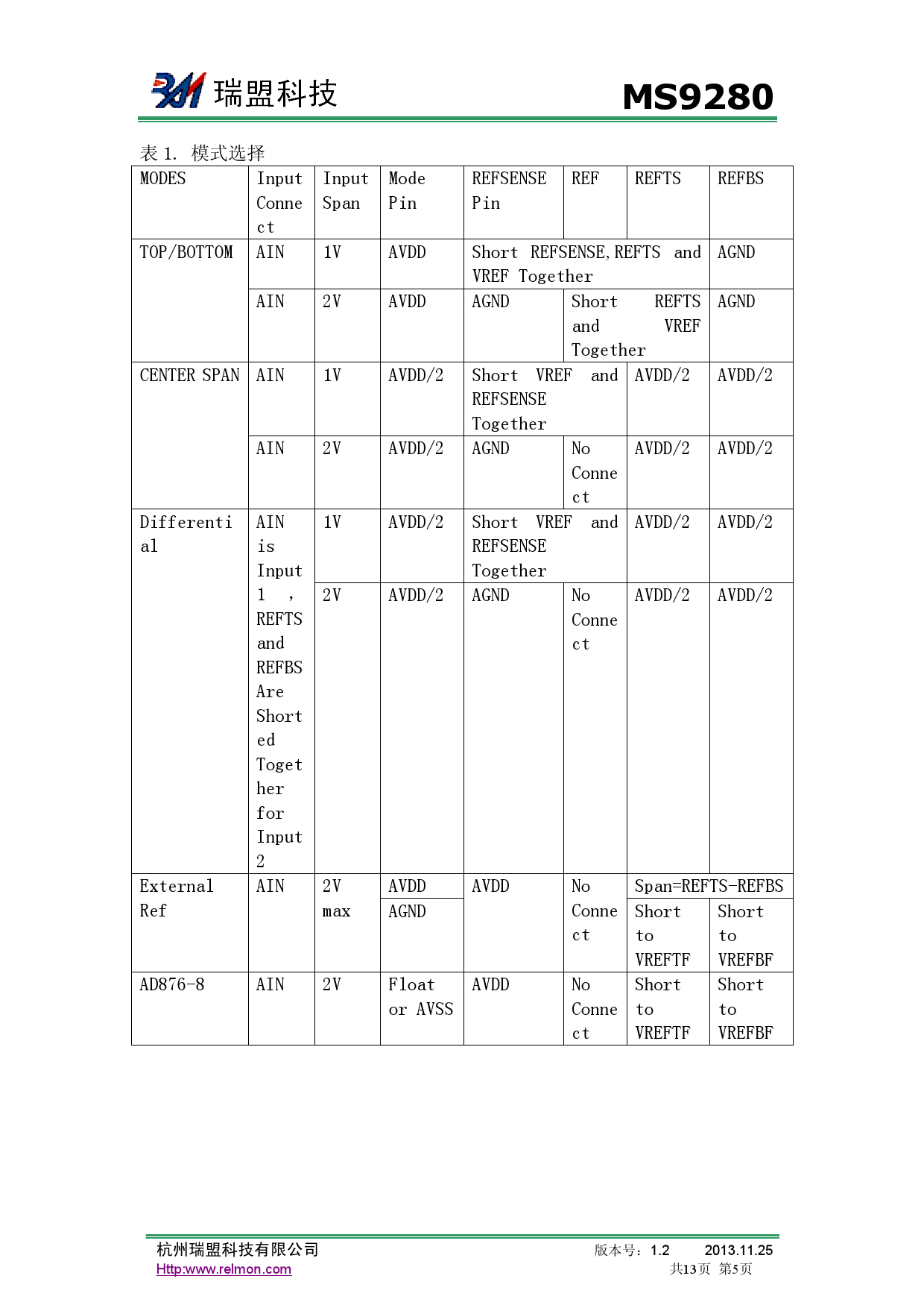 MS9280_（杭州瑞盟）MS9280中文资料_价格_PDF手册-立创电子商城