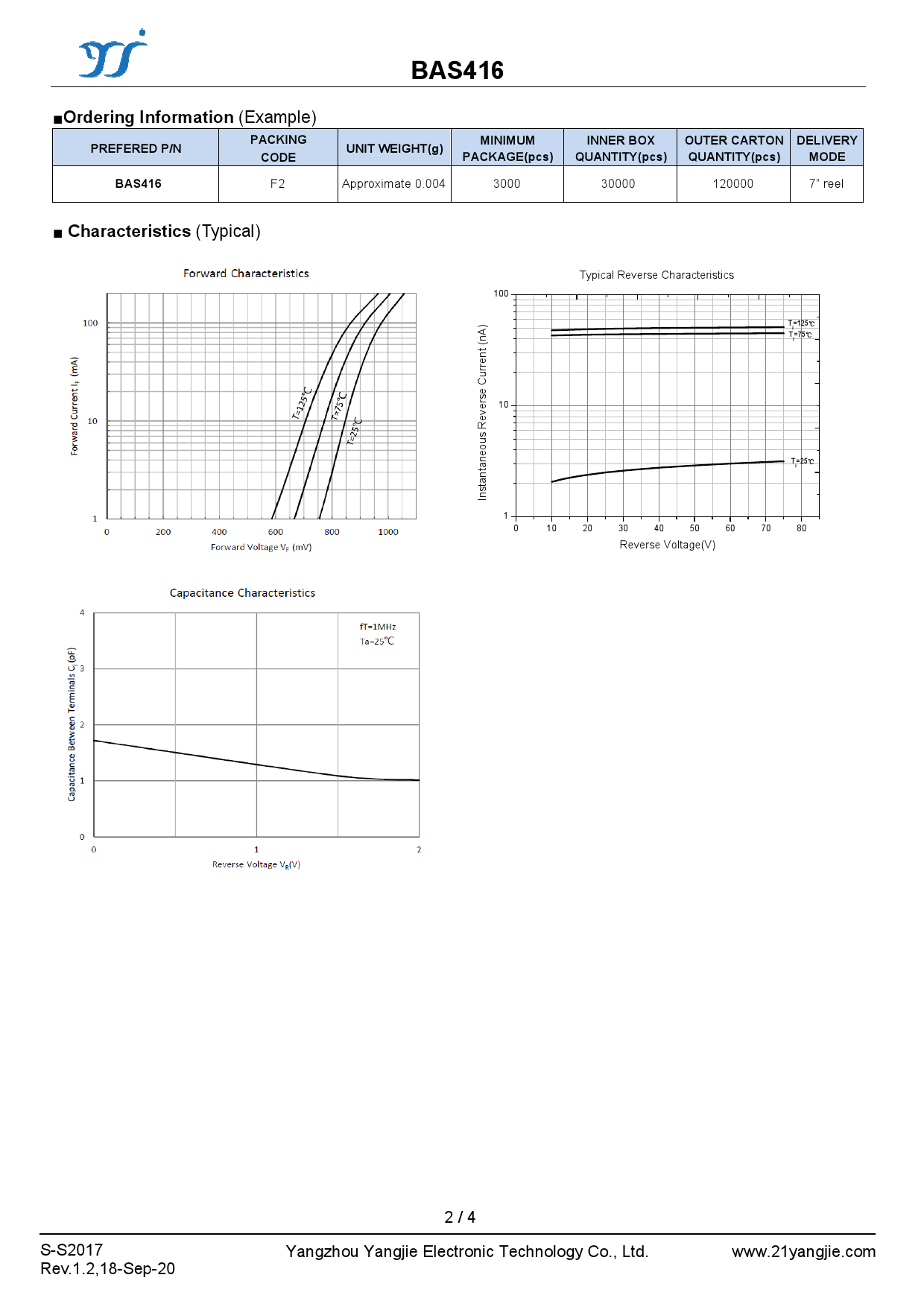 BAS416_（YANGJIE(扬杰)）BAS416中文资料_价格_PDF手册-立创电子商城