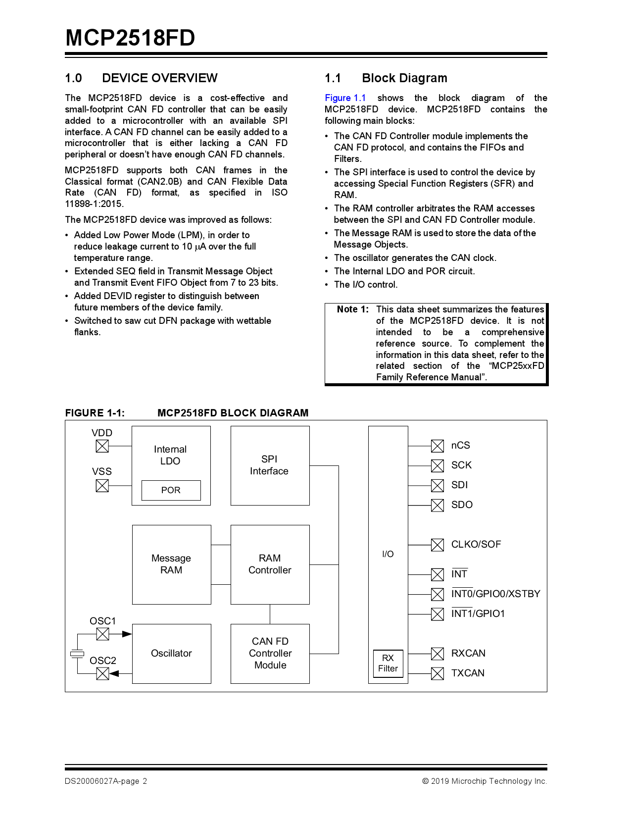 MCP2518FDT-H/SL_（MICROCHIP(美国微芯)）MCP2518FDT-H/SL中文资料_价格_PDF手册-立创电子商城