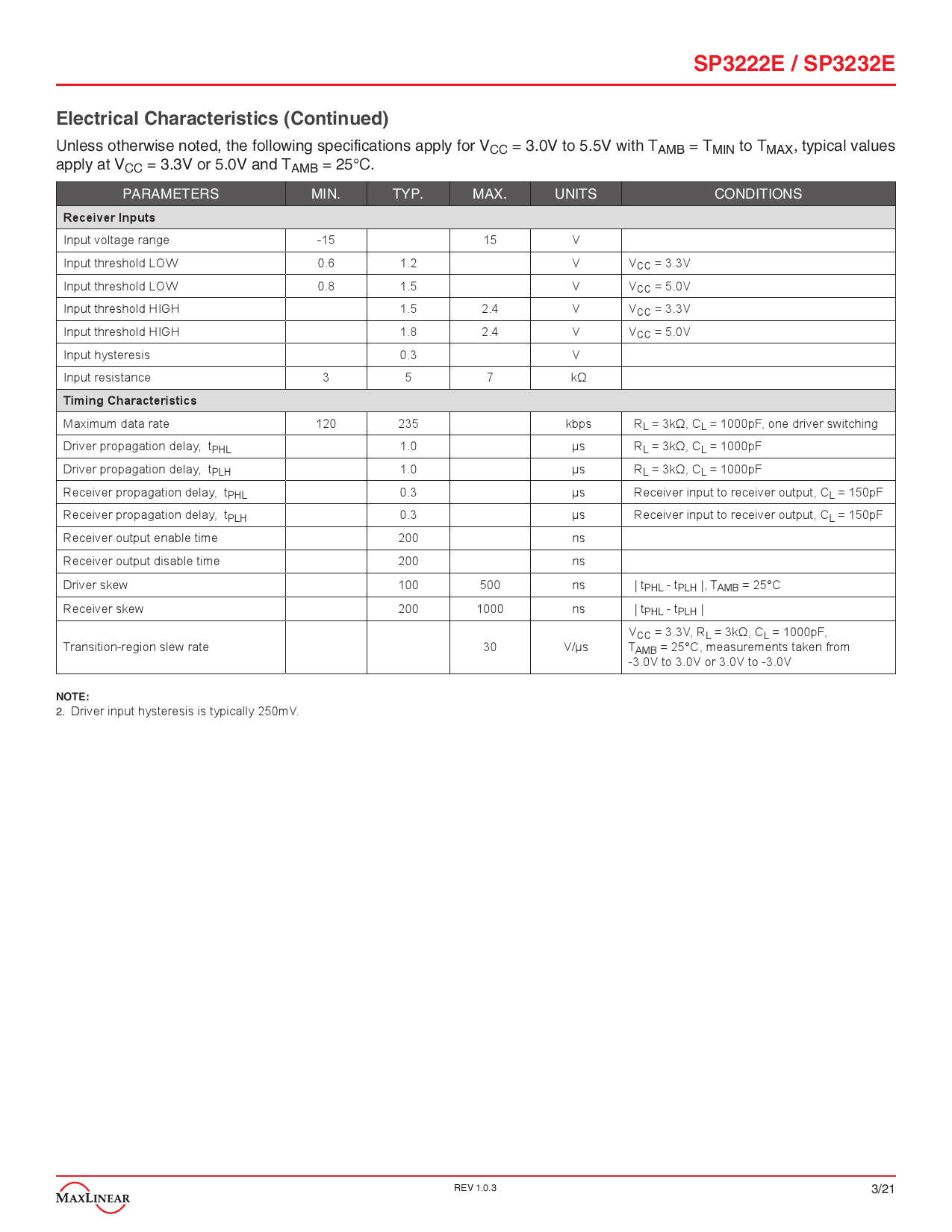SP3232EEA-L_（MaxLinear）SP3232EEA-L中文资料_价格_PDF手册-立创电子商城