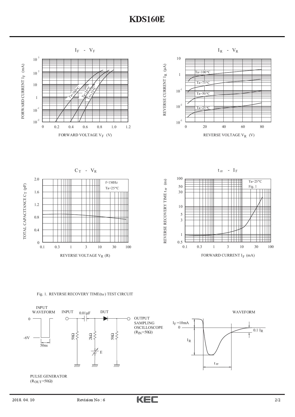 KDS160E-RTL/P_（KEC）KDS160E-RTL/P中文资料_价格_PDF手册-立创电子商城