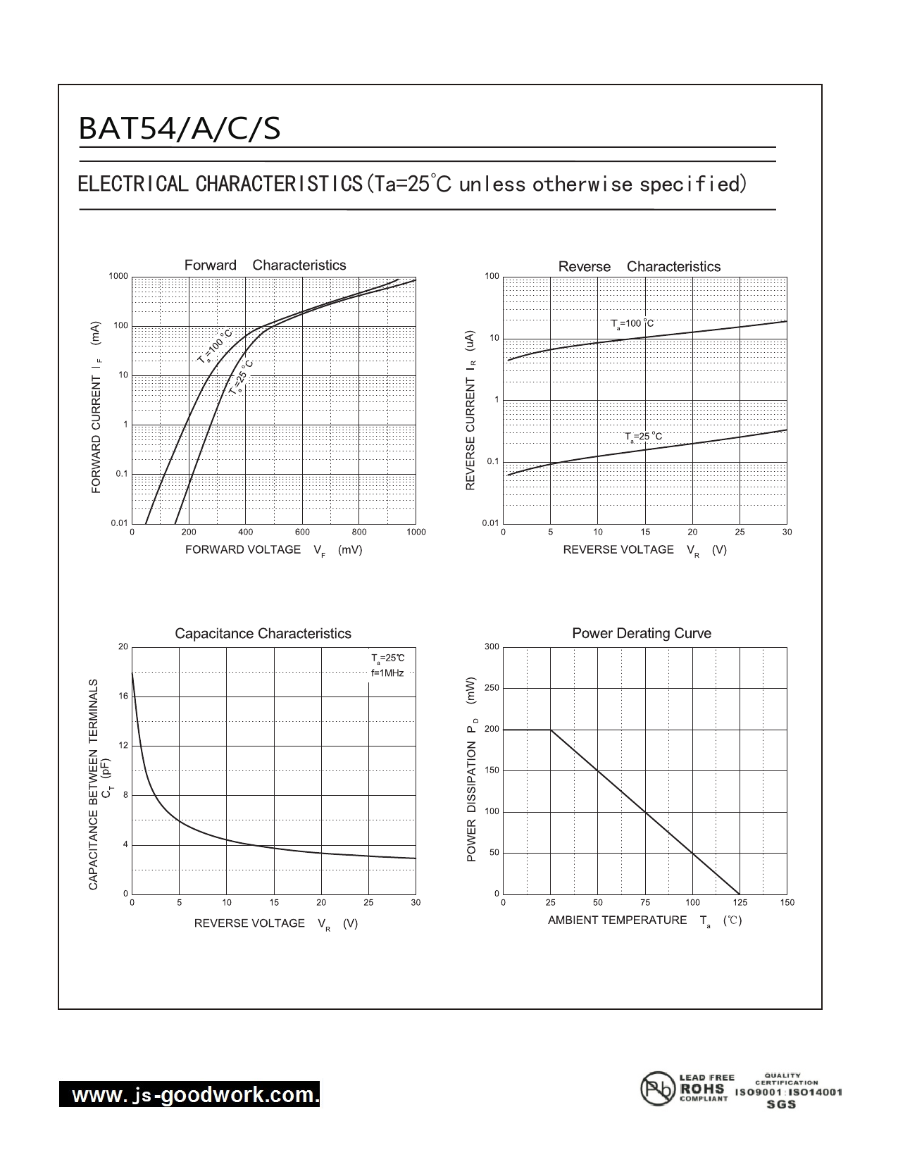 BAT54S_（GOODWORK(固得沃克)）BAT54S中文资料_价格_PDF手册-立创电子商城