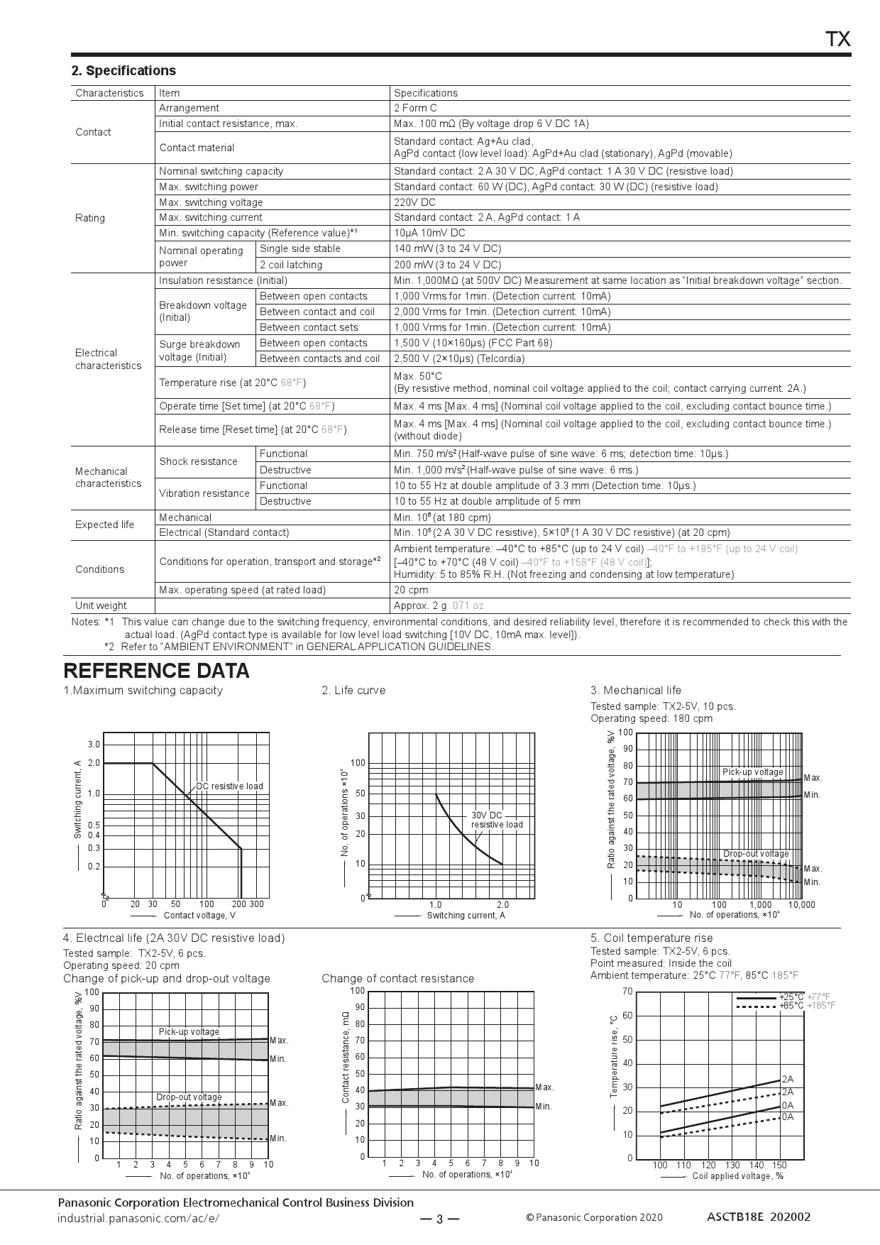 TX2-L2-3V_（PANASONIC(松下)）TX2-L2-3V中文资料_价格_PDF手册-立创电子商城