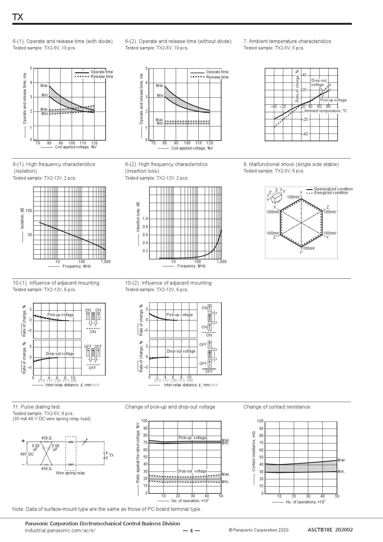 TX2-L2-3V_（PANASONIC(松下)）TX2-L2-3V中文资料_价格_PDF手册-立创电子商城