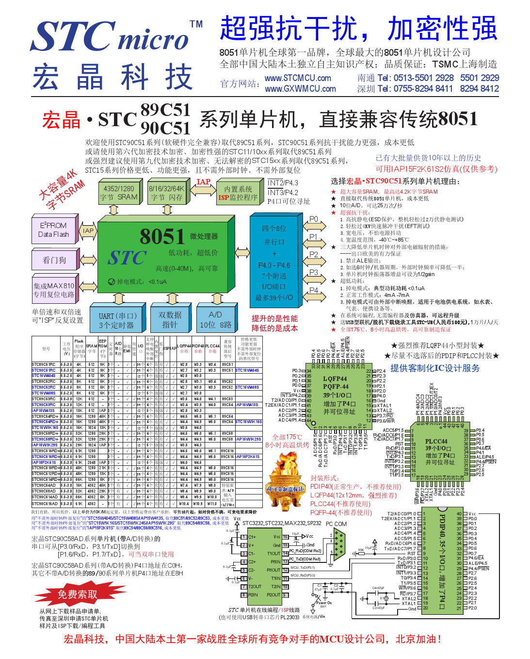 STC89C58RD+40I-PDIP40_（STC(宏晶)）STC89C58RD+40I-PDIP40中文资料_价格_PDF手册-立创电子商城