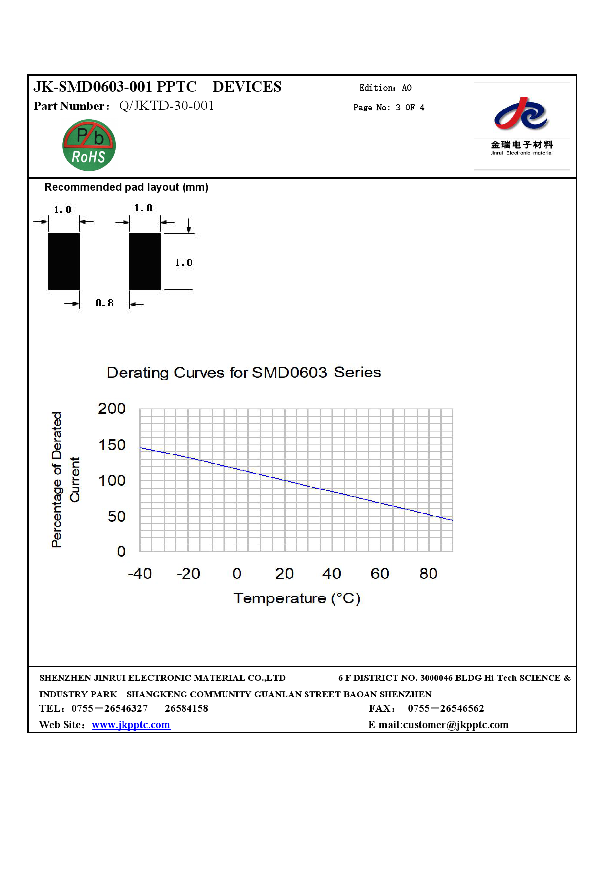 JK-SMD0603-001_（JK(金科)）JK-SMD0603-001中文资料_价格_PDF手册-立创电子商城
