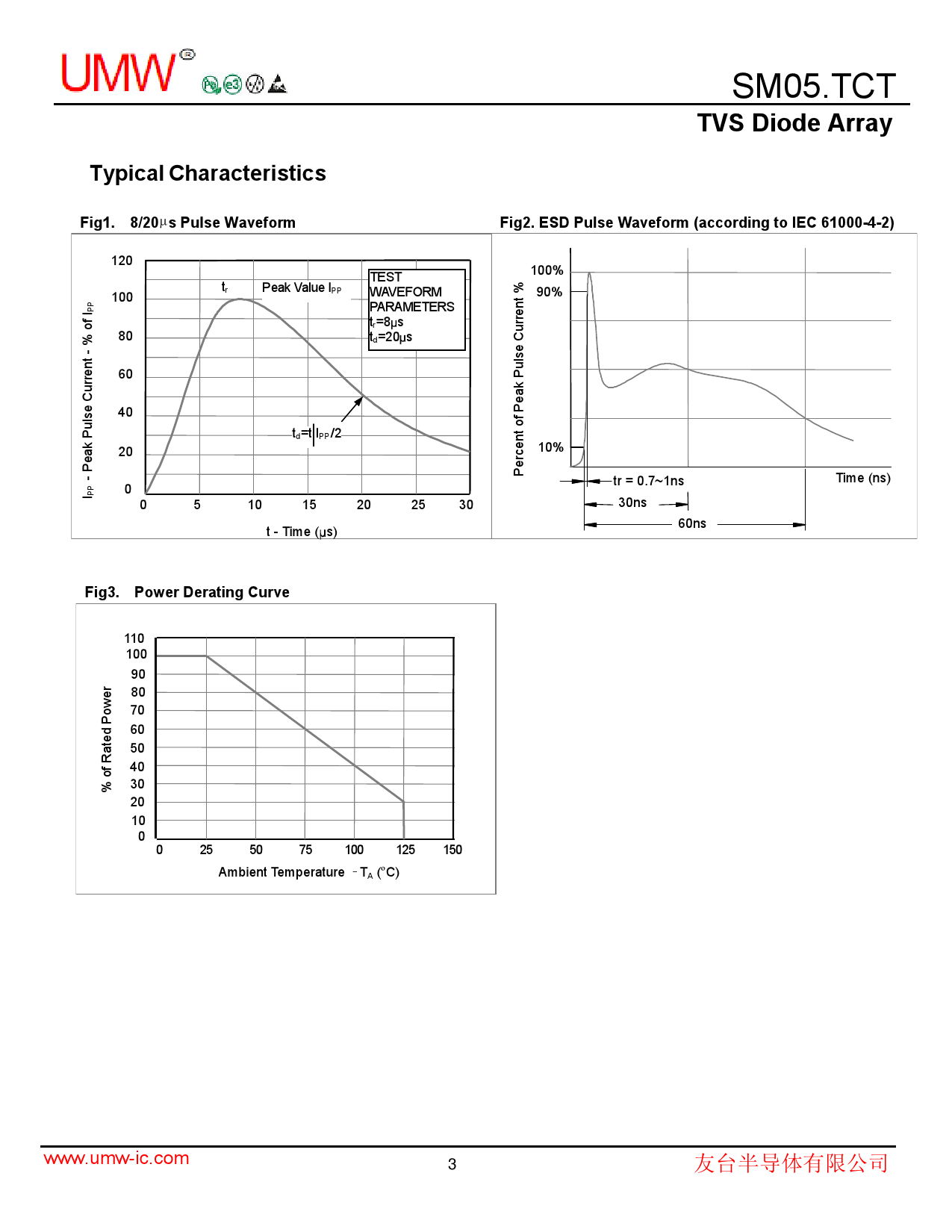 SM05.TCT_（UMW(友台半导体)）SM05.TCT中文资料_价格_PDF手册-立创电子商城