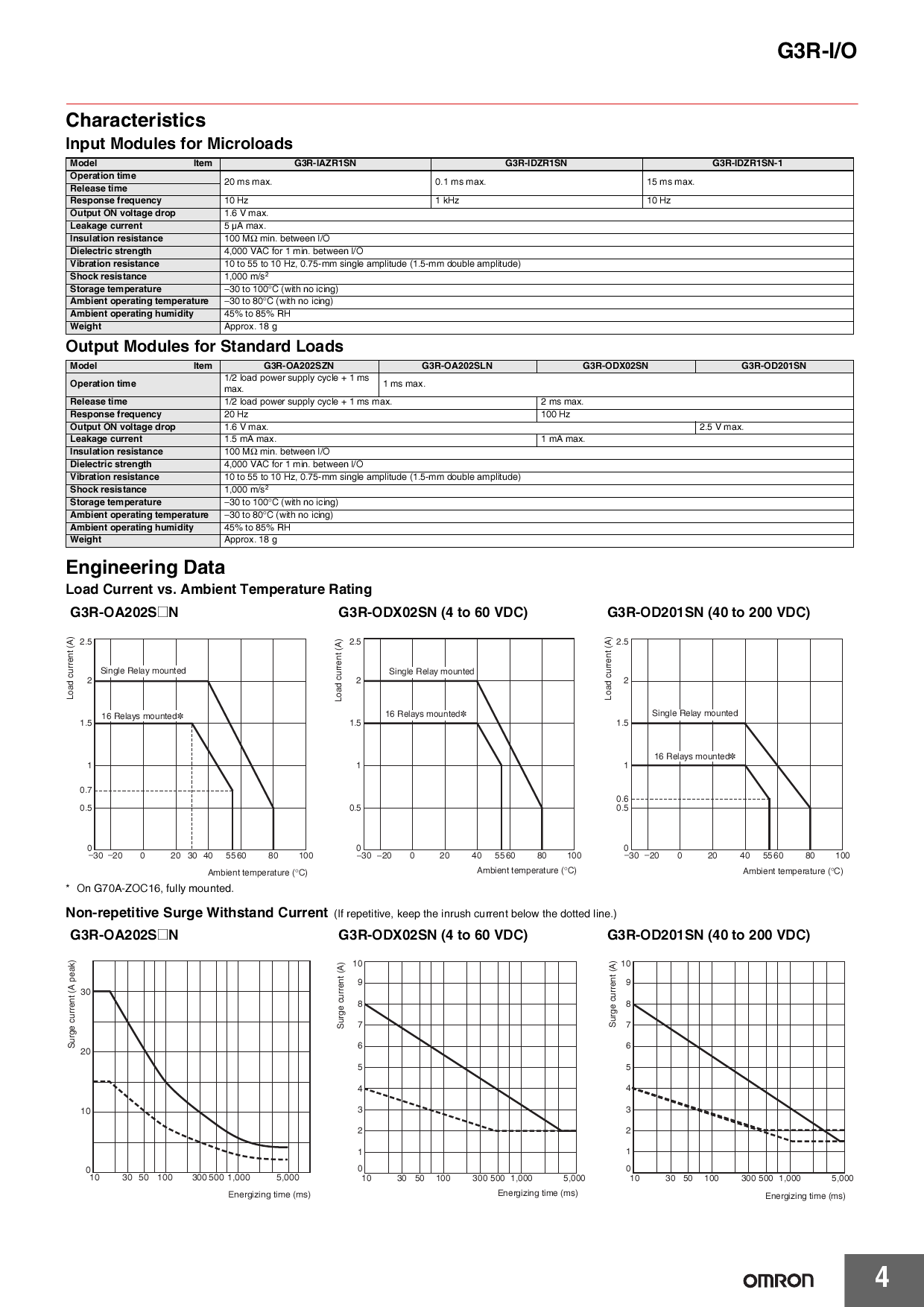 P2RF-08-E_（OMRON(欧姆龙)）P2RF-08-E中文资料_价格_PDF手册-立创电子商城