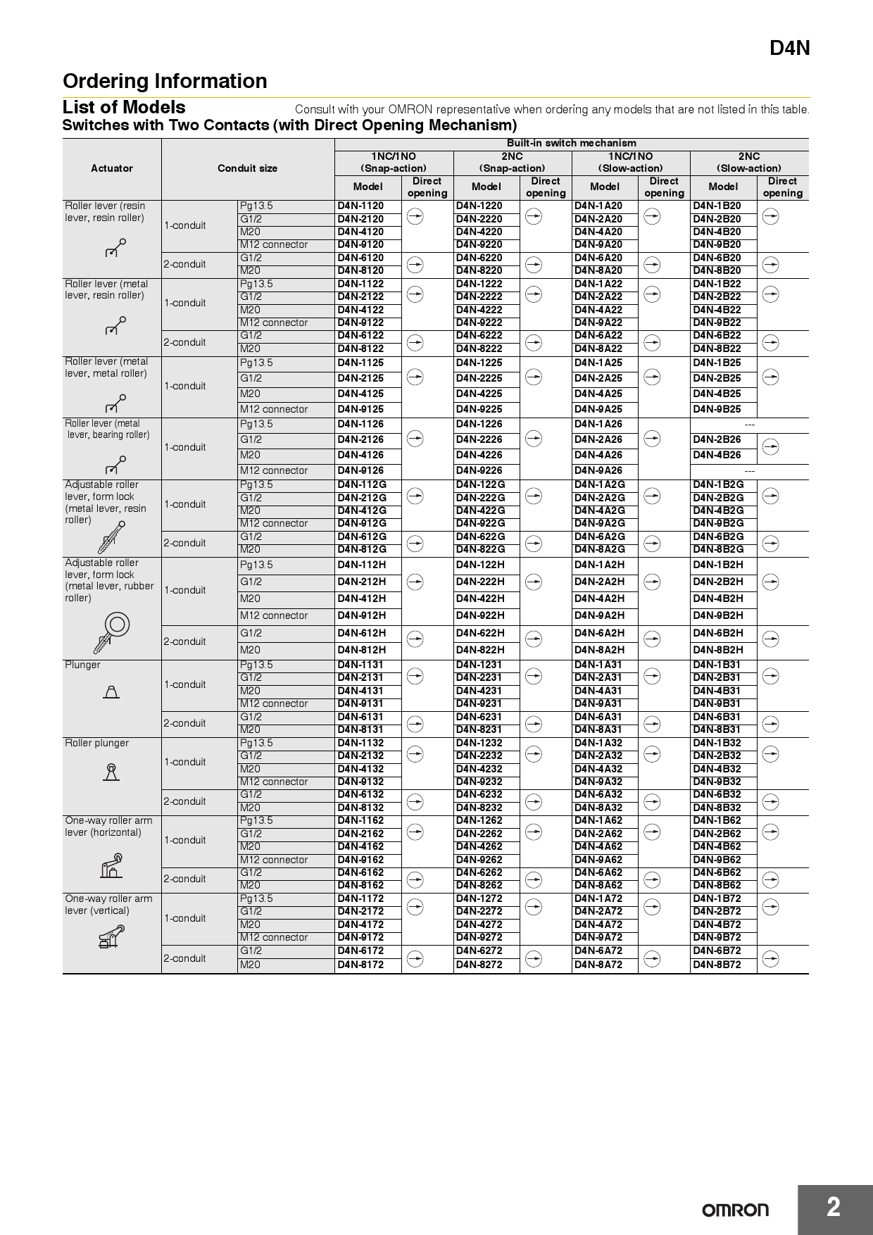 D4N-212G_（OMRON(欧姆龙)）D4N-212G中文资料_价格_PDF手册-立创电子商城