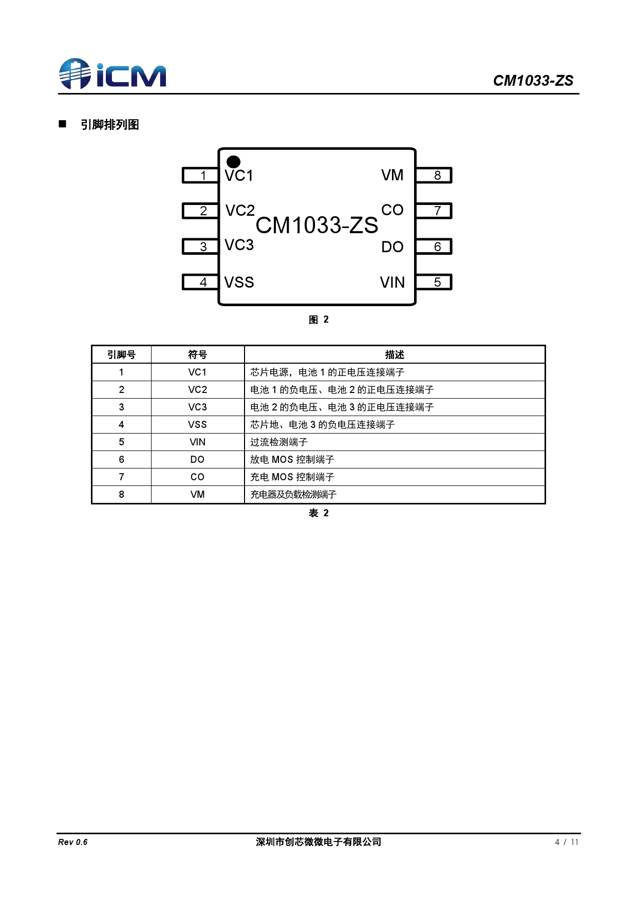 CM1033-ZS_（iCM(创芯微)）CM1033-ZS中文资料_价格_PDF手册-立创电子商城
