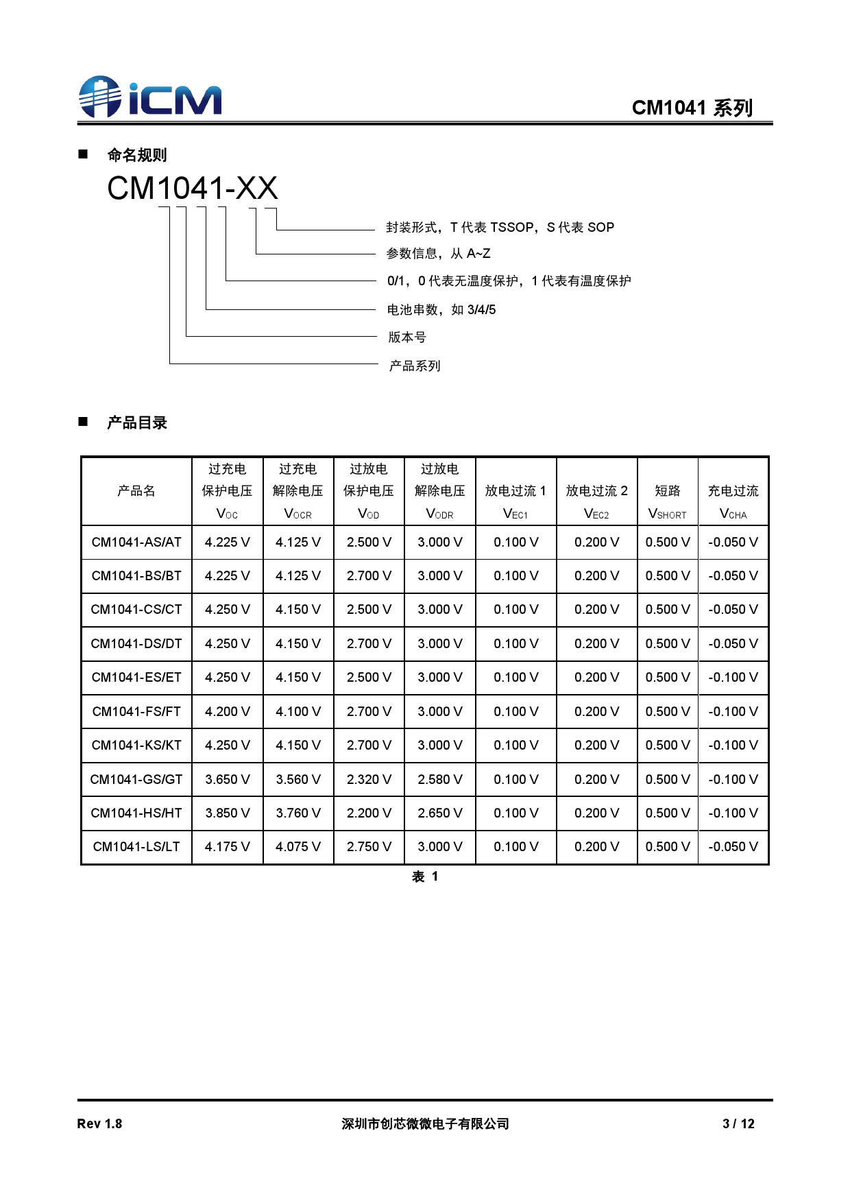 CM1041-GS_（iCM(创芯微)）CM1041-GS中文资料_价格_PDF手册-立创电子商城
