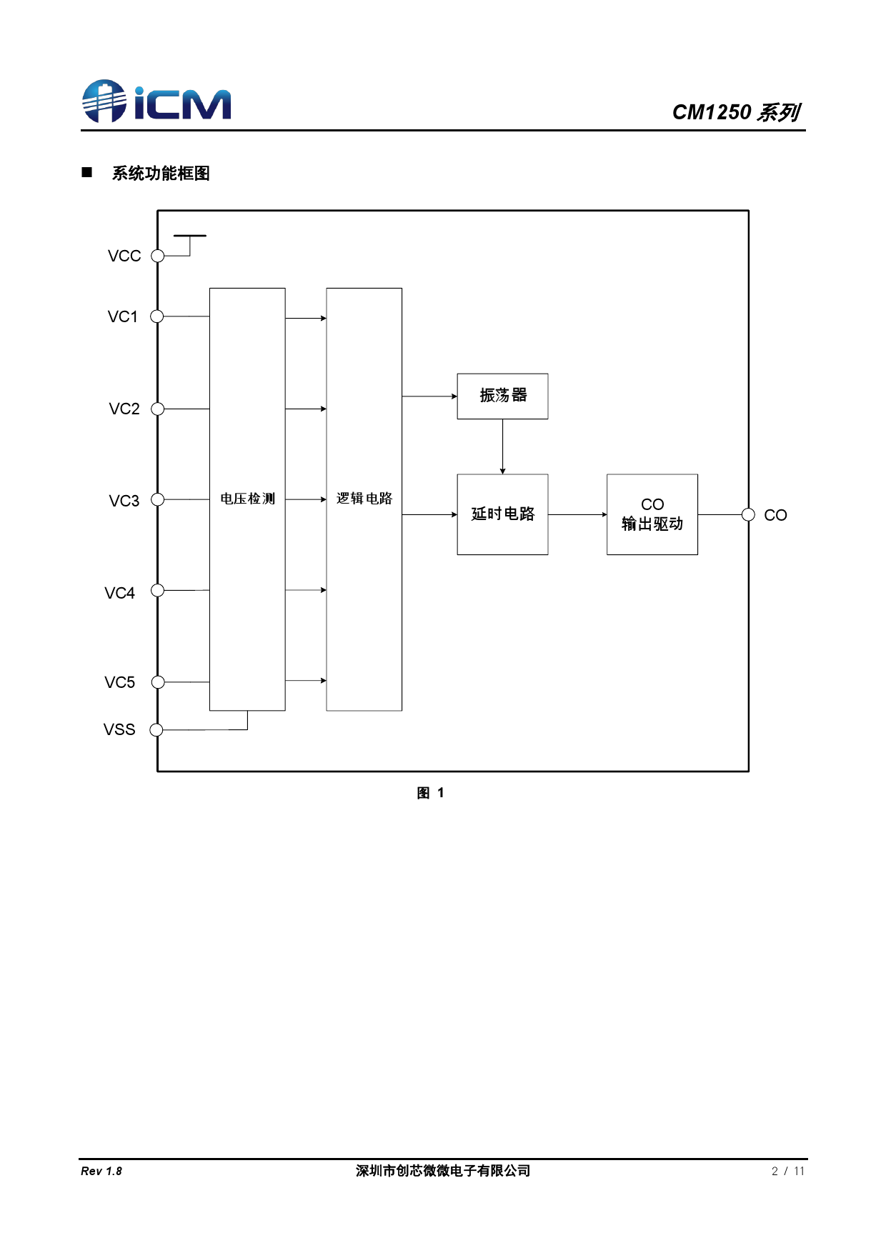 CM1250-ACA_（iCM(创芯微)）CM1250-ACA中文资料_价格_PDF手册-立创电子商城