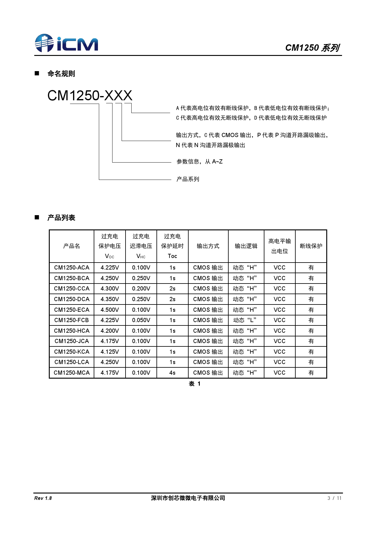 CM1250-ACA_（iCM(创芯微)）CM1250-ACA中文资料_价格_PDF手册-立创电子商城